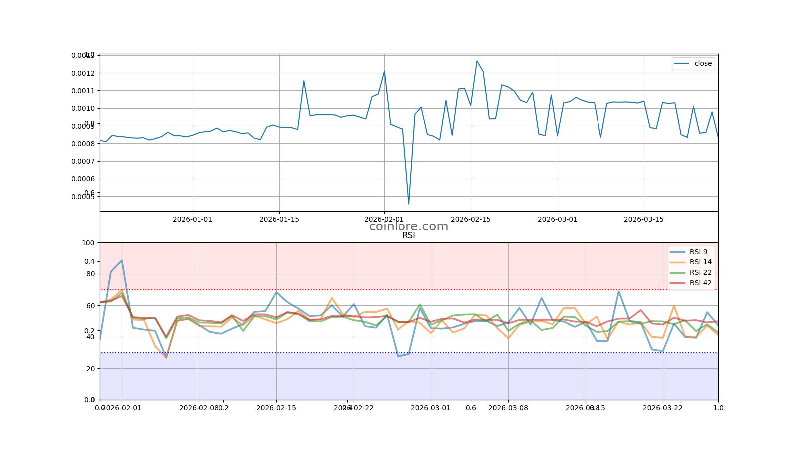 ParkByte RSI indicator
