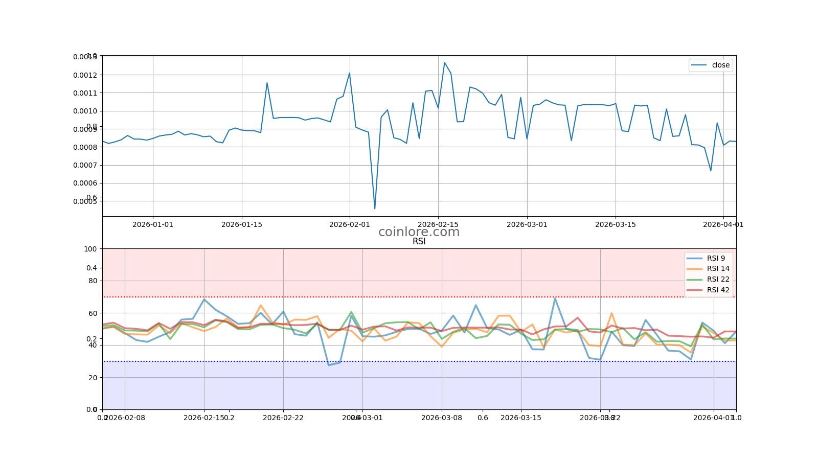 ParkByte RSI indicator