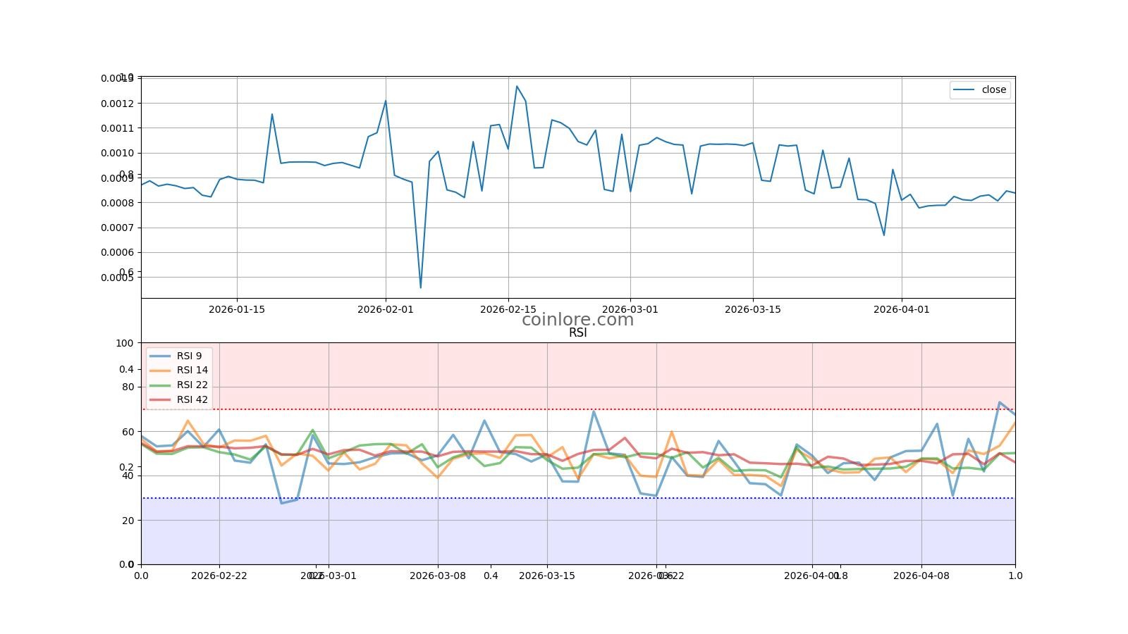 ParkByte RSI indicator