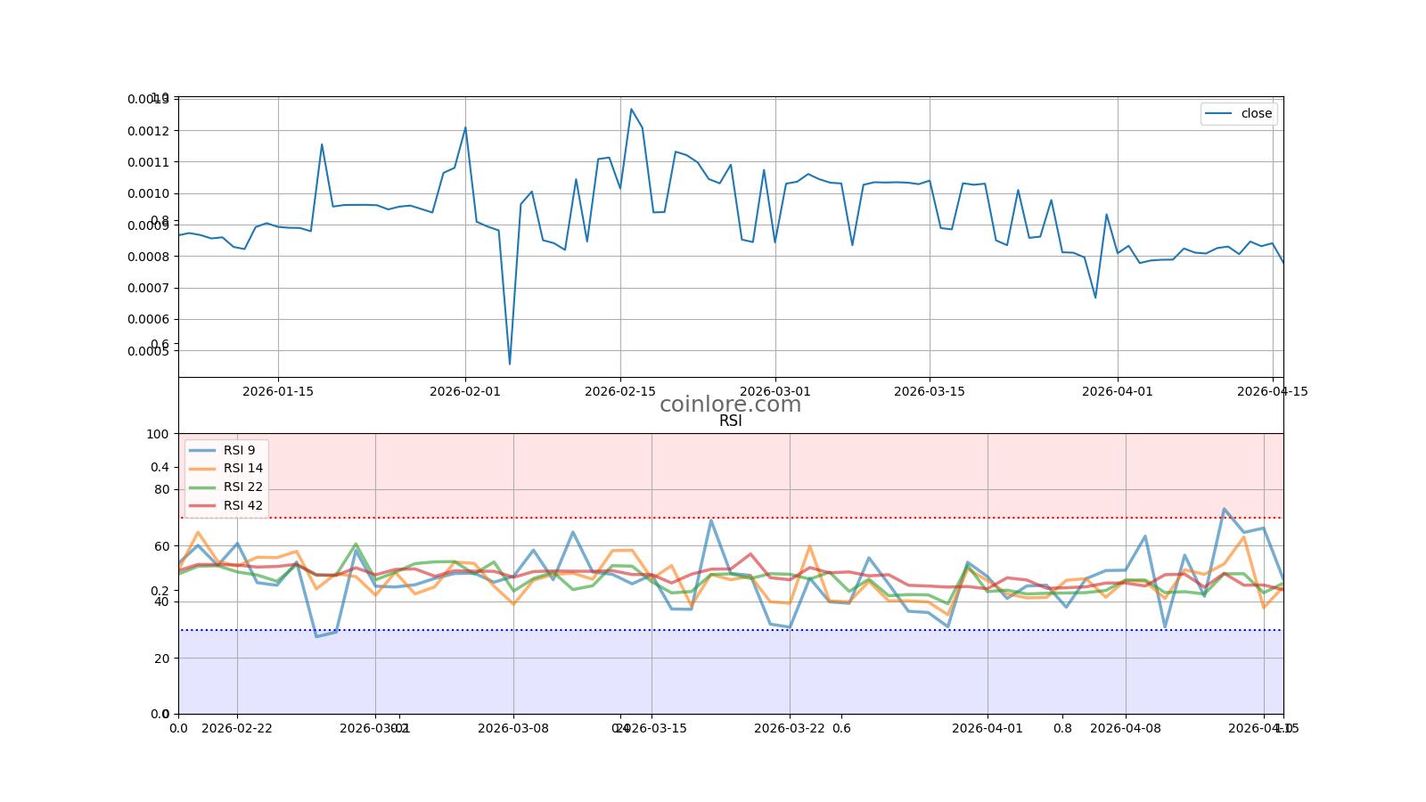 ParkByte RSI indicator