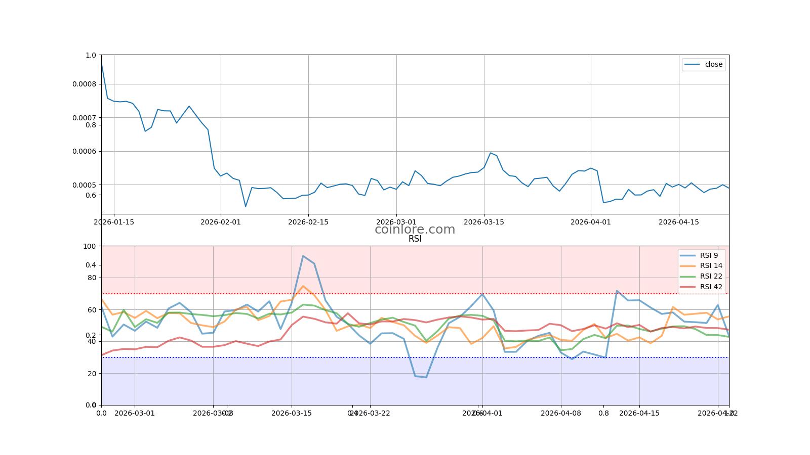 PARSIQ RSI indicator