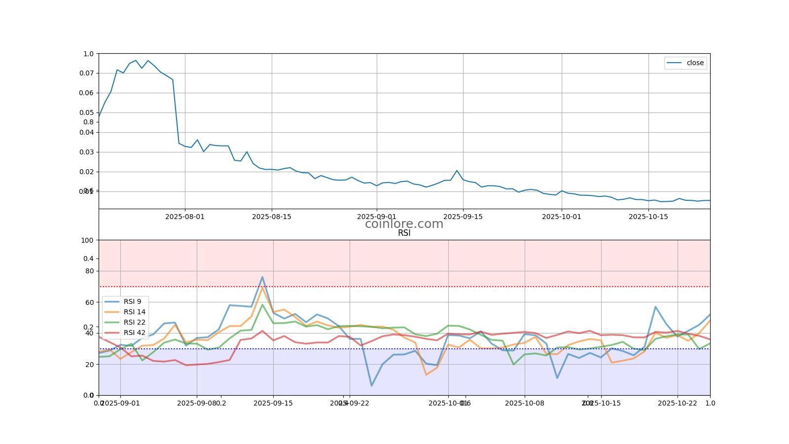 PARSIQ RSI indicator