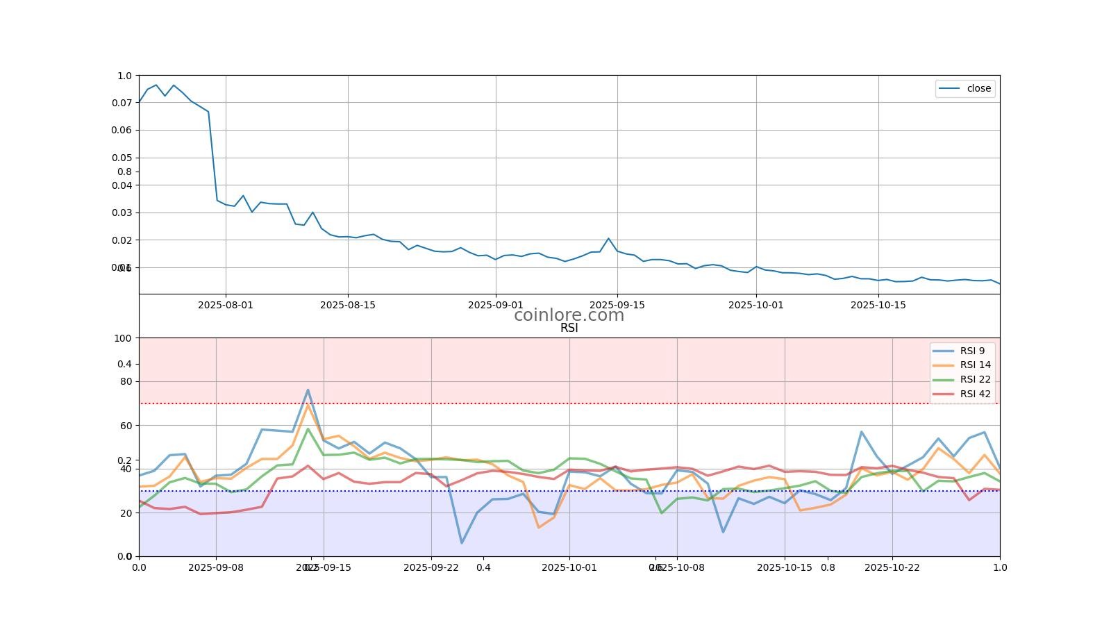 PARSIQ RSI indicator