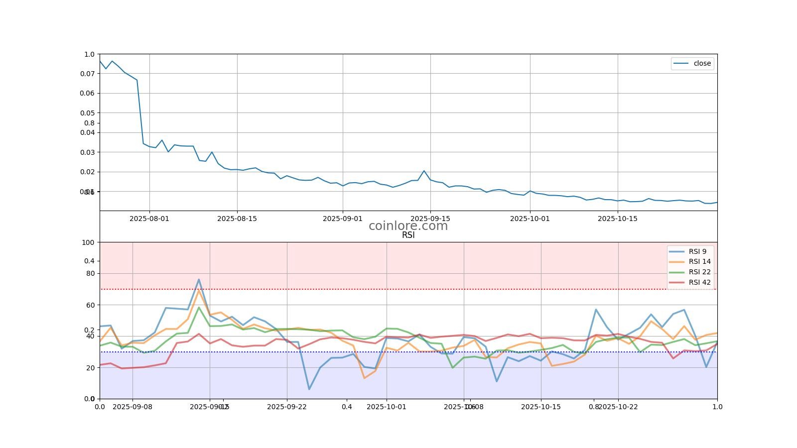 PARSIQ RSI indicator