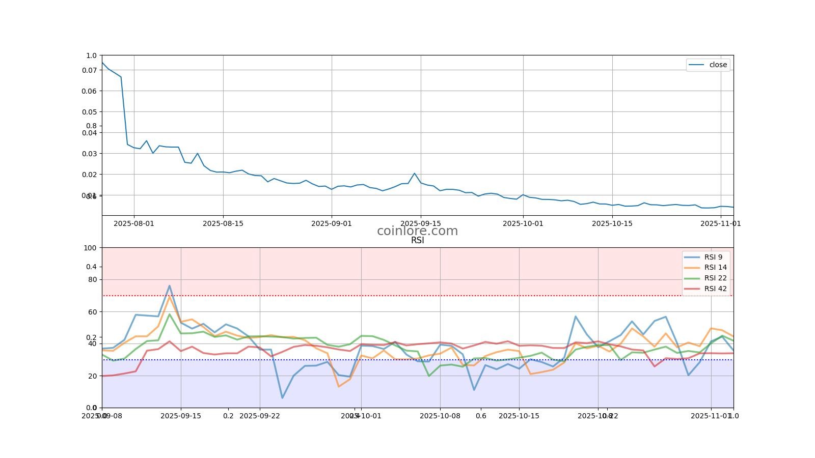 PARSIQ RSI indicator