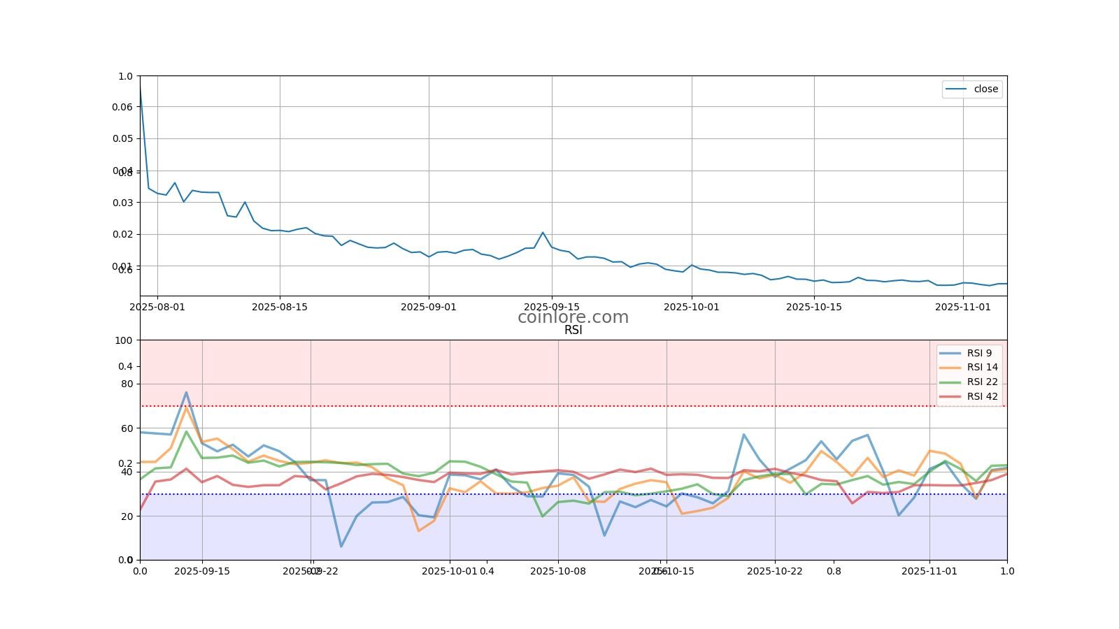 PARSIQ RSI indicator