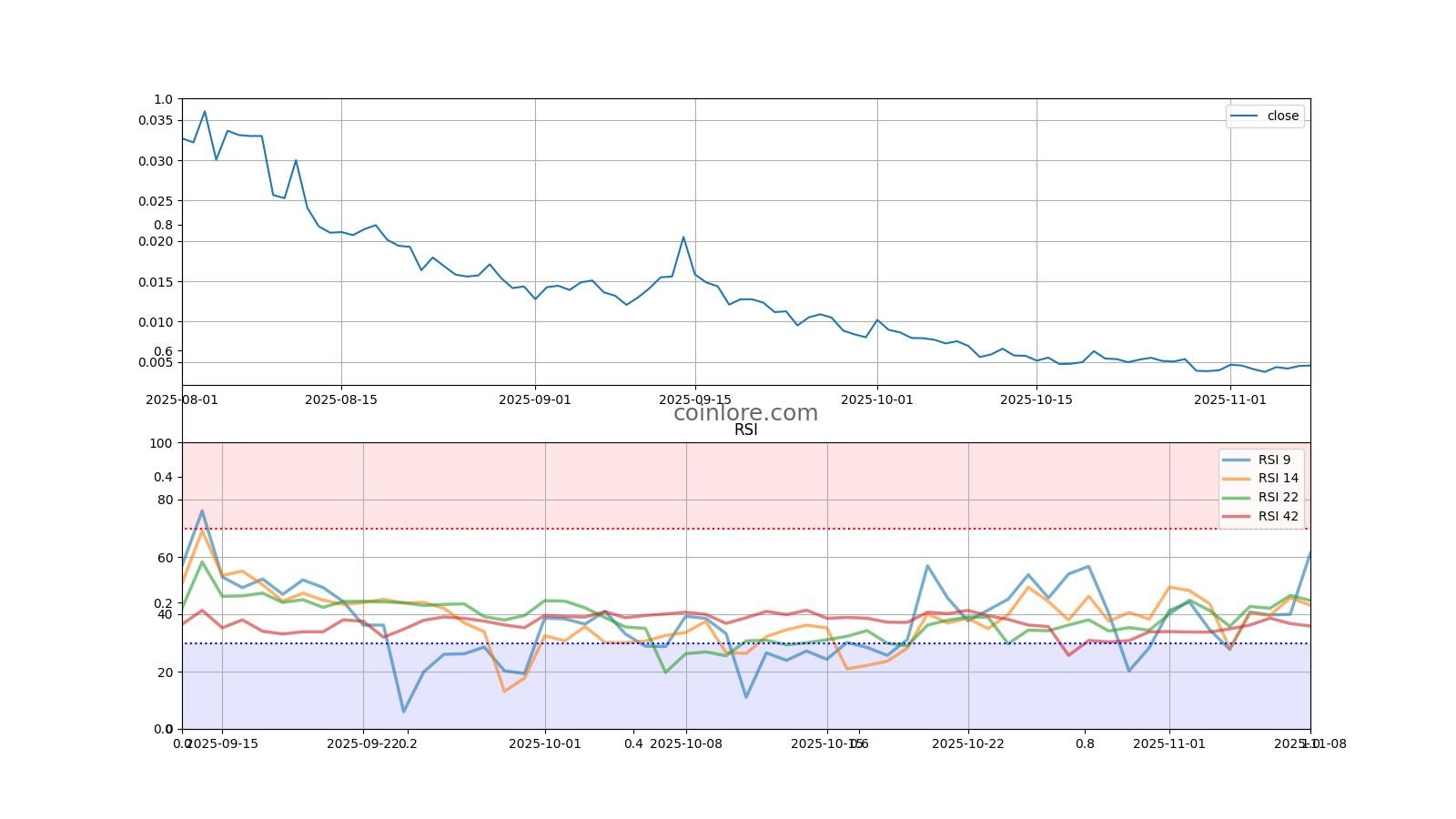 PARSIQ RSI indicator