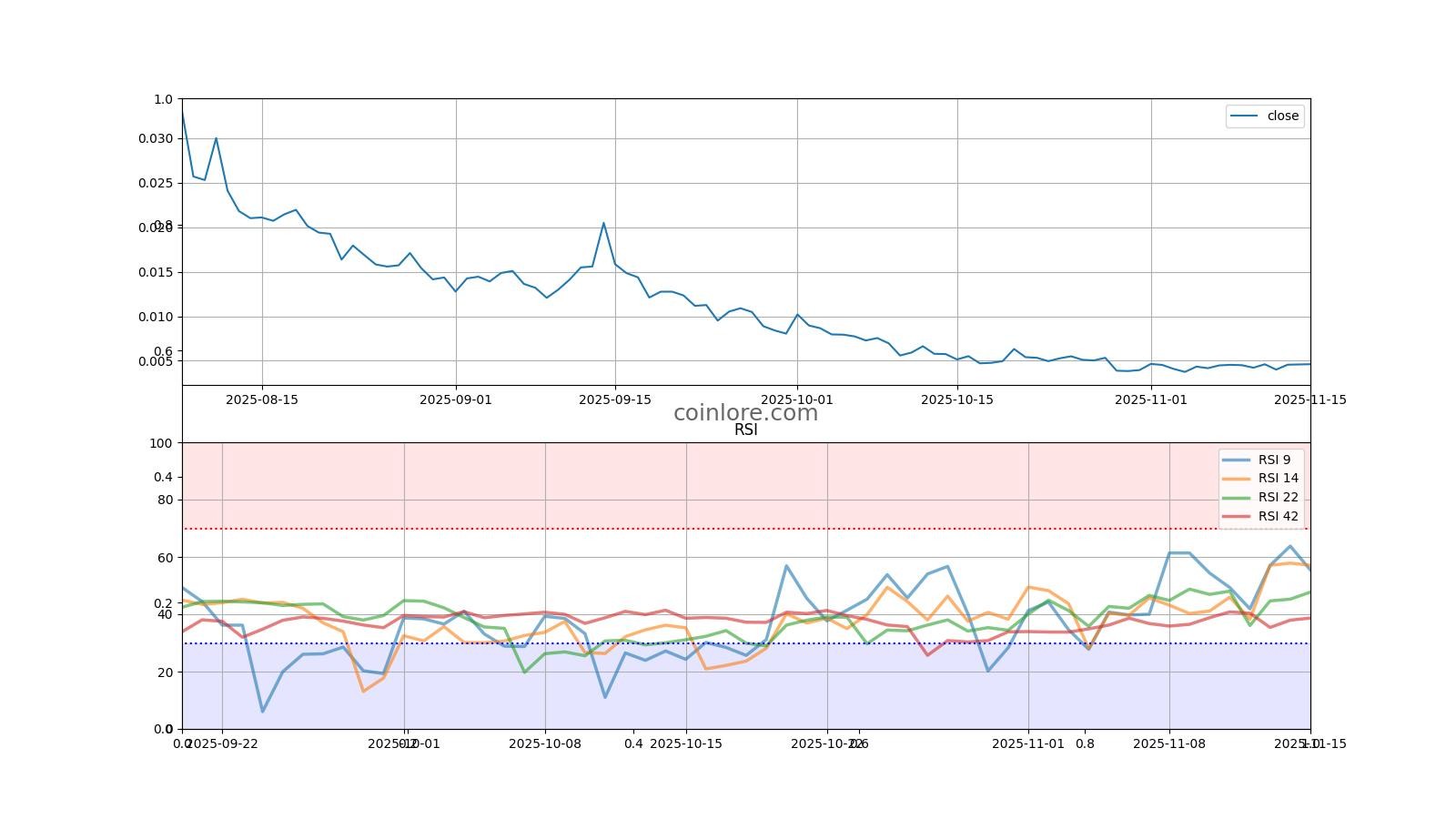 PARSIQ RSI indicator