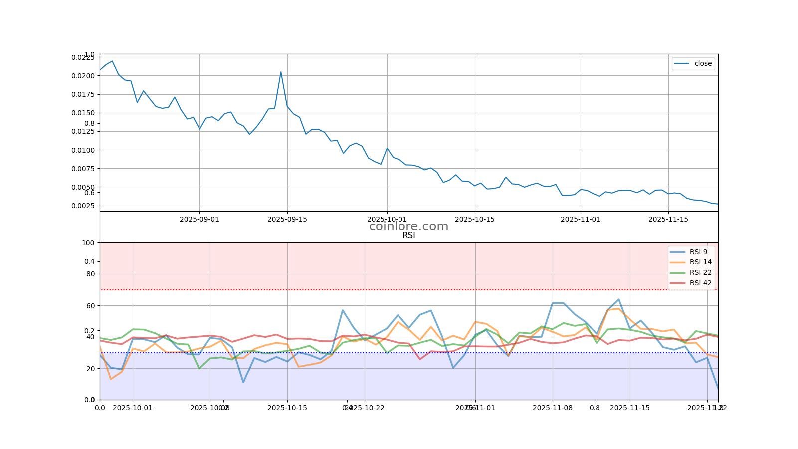 PARSIQ RSI indicator