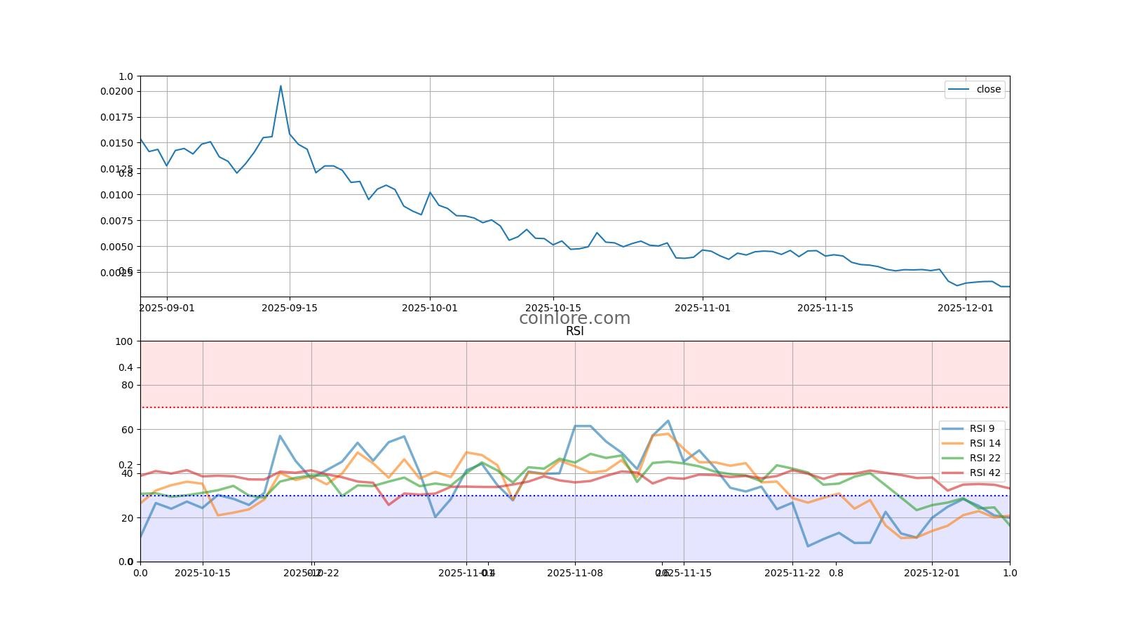 PARSIQ RSI indicator