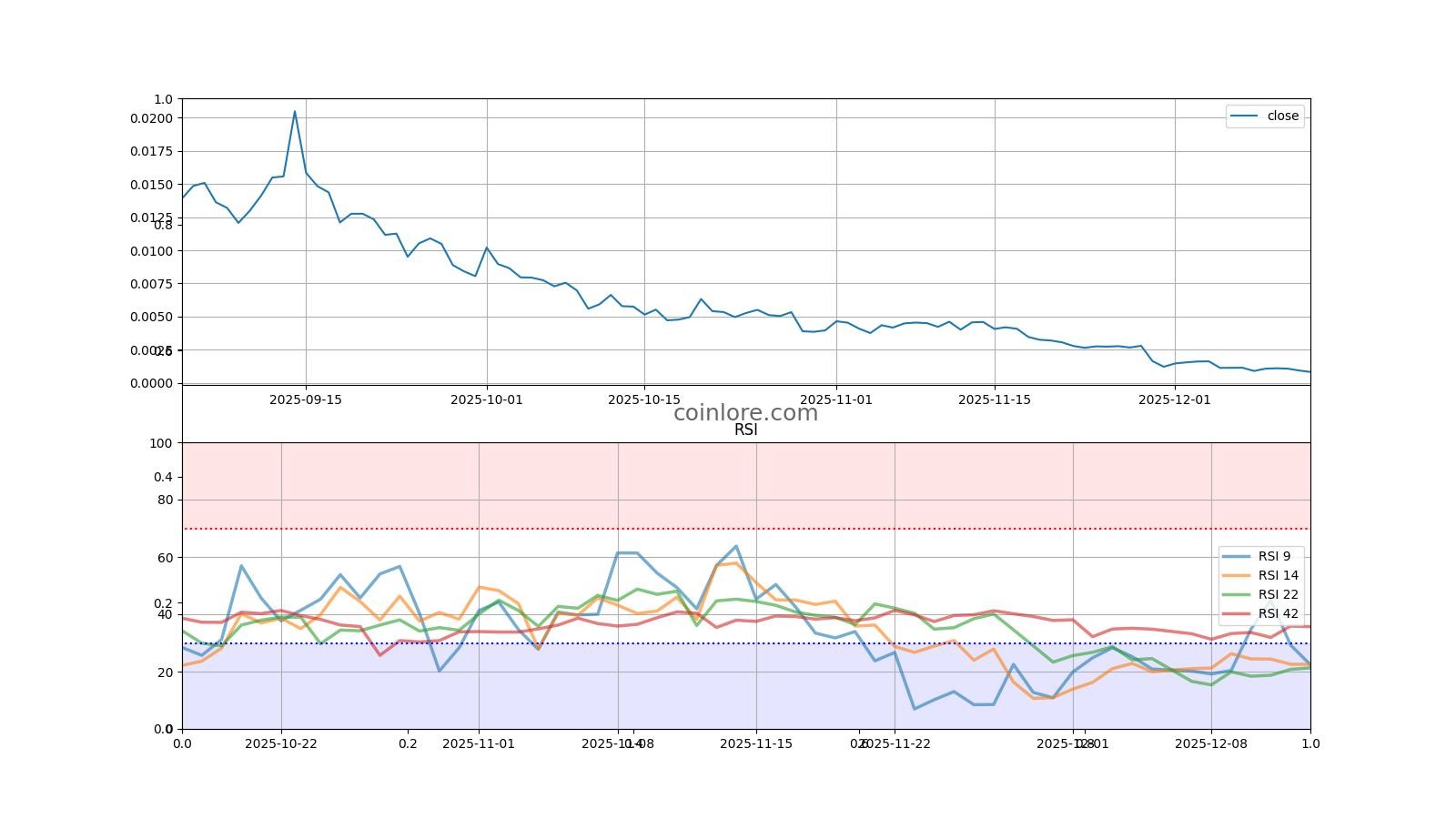 PARSIQ RSI indicator
