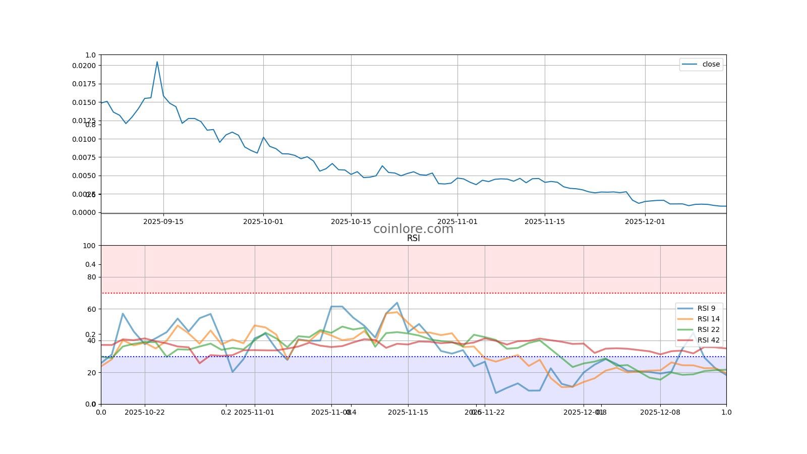 PARSIQ RSI indicator