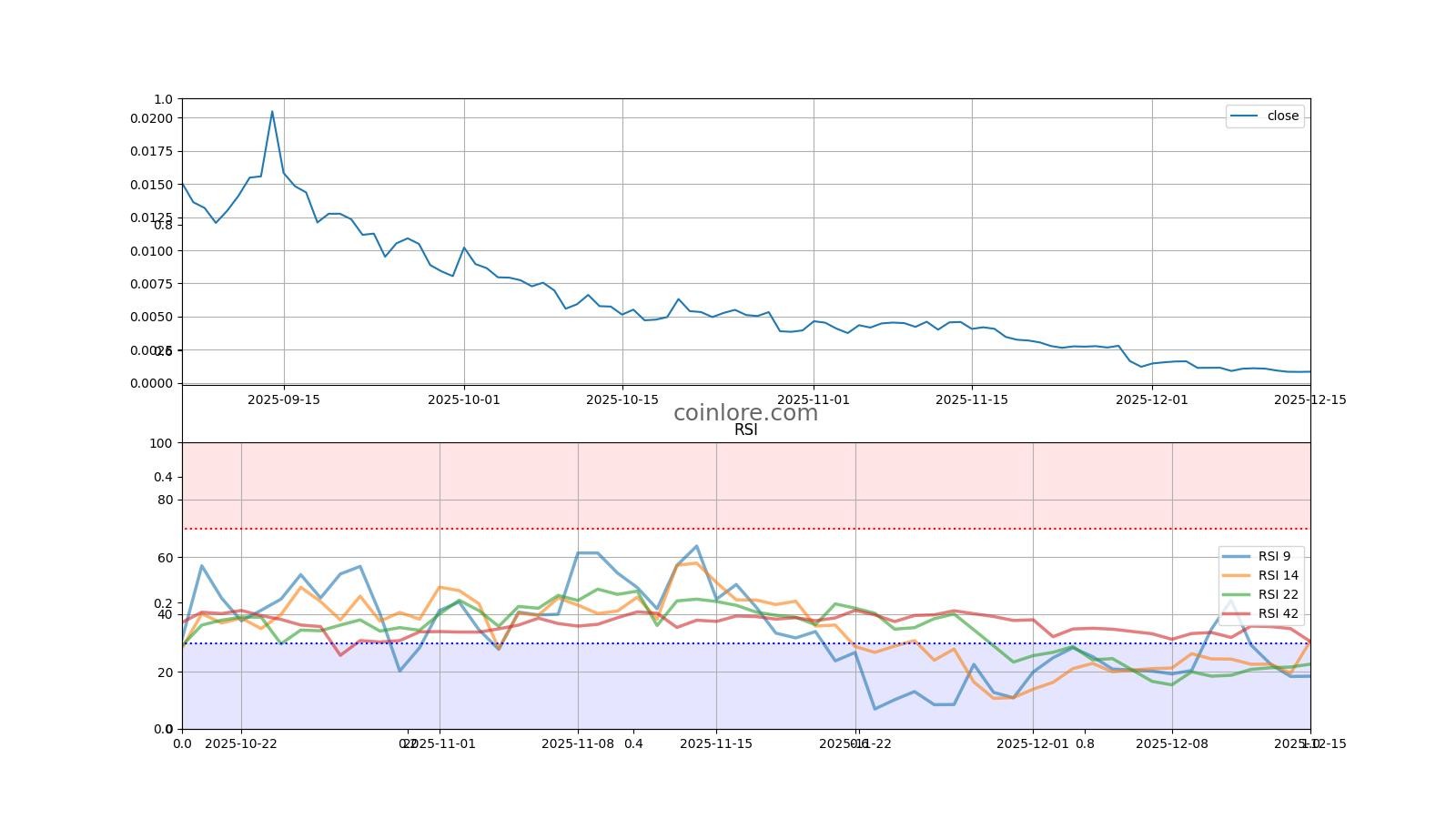 PARSIQ RSI indicator