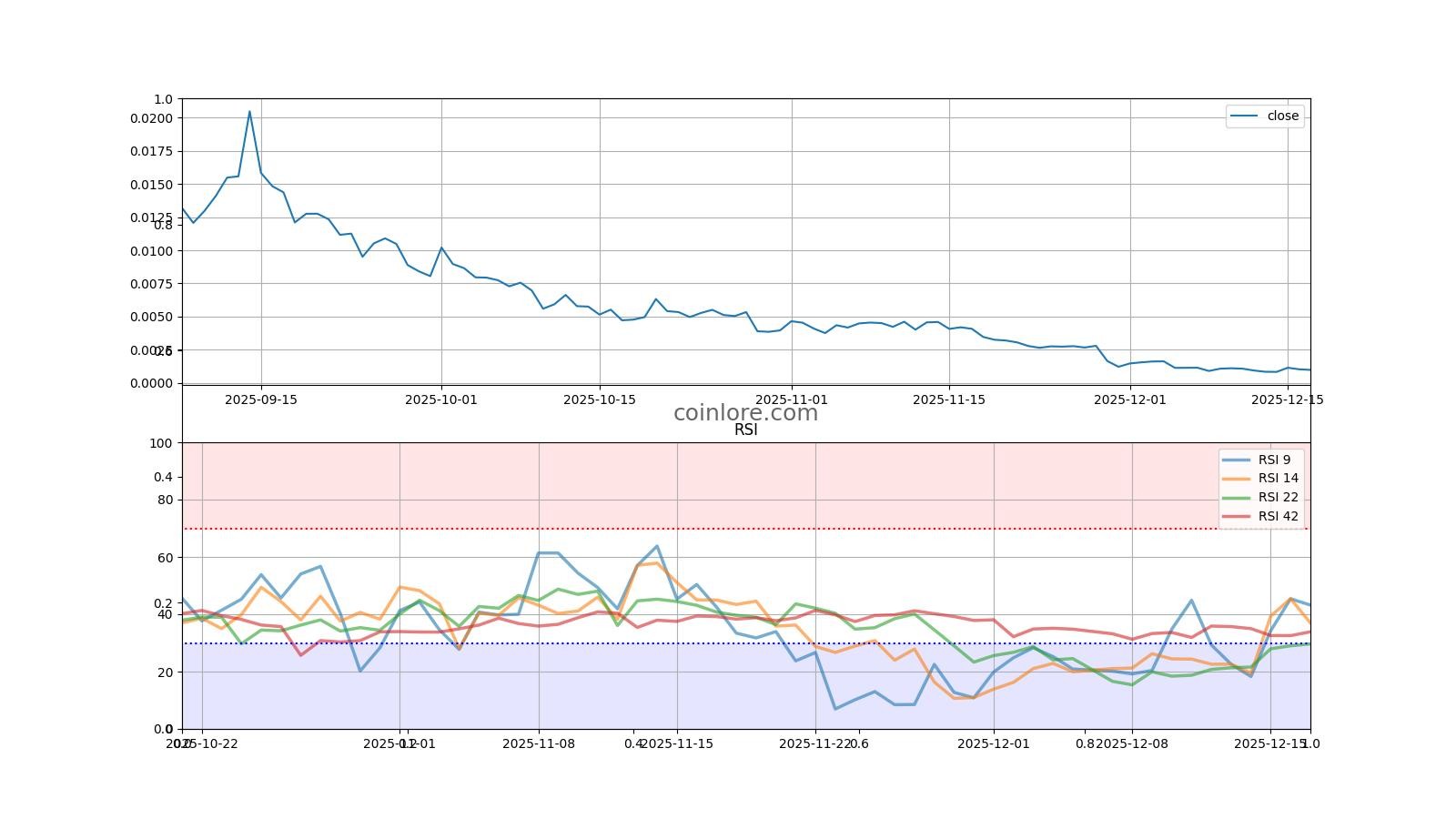 PARSIQ RSI indicator