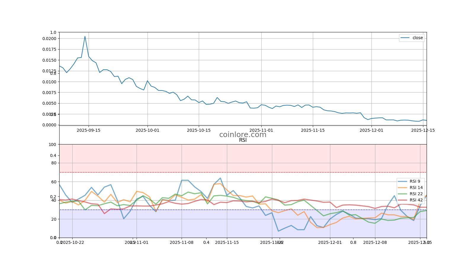 PARSIQ RSI indicator