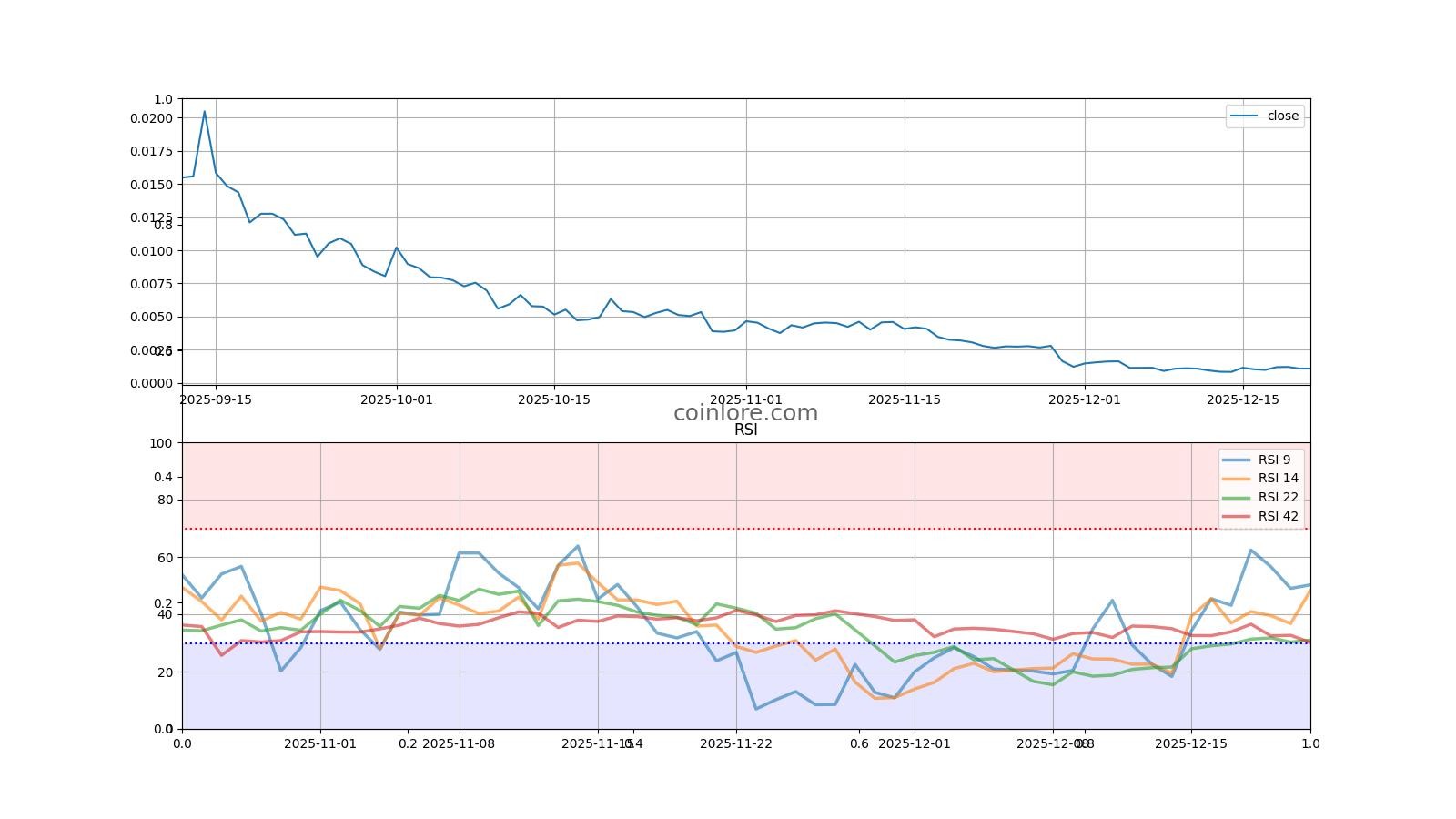 PARSIQ RSI indicator