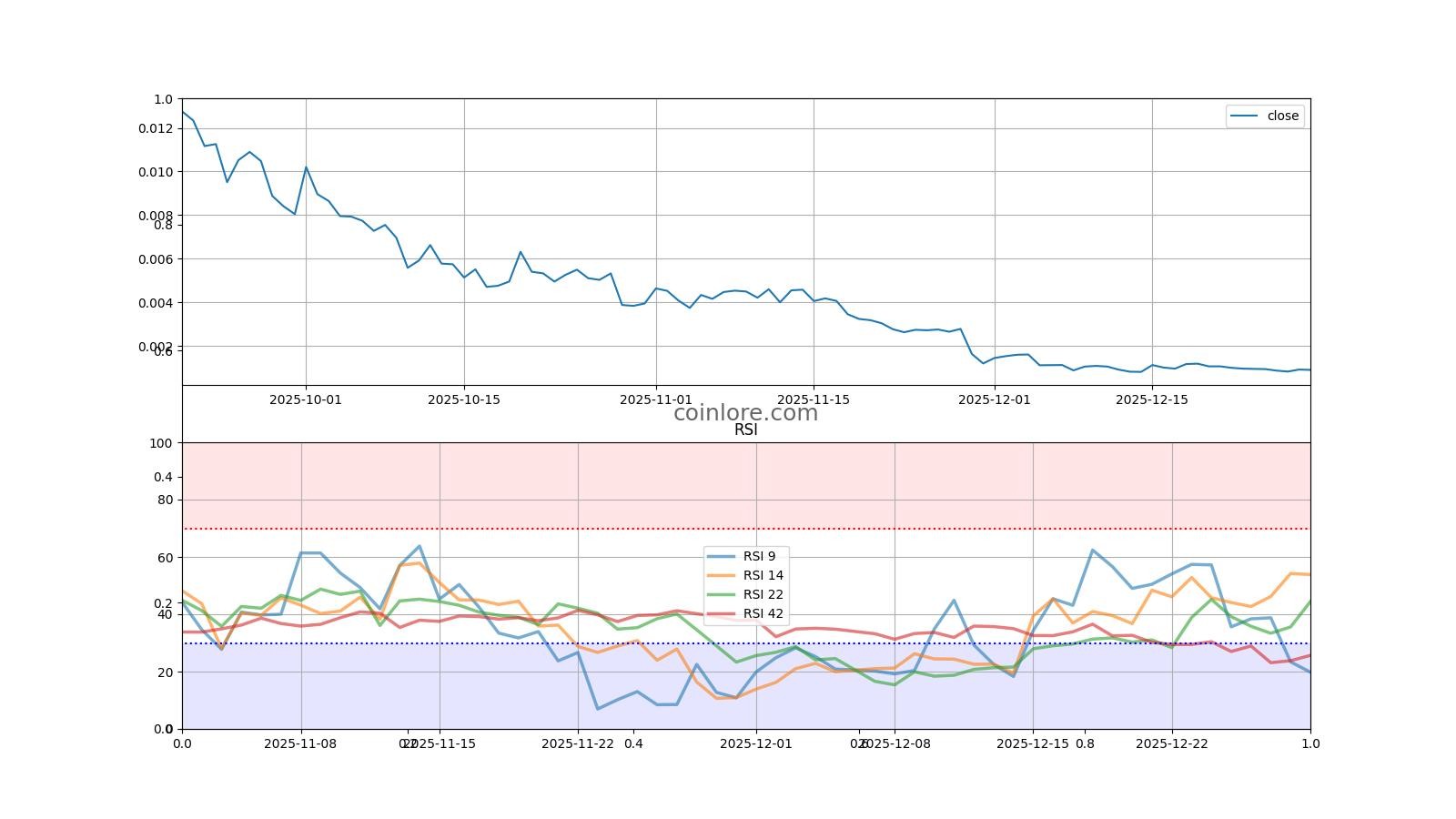 PARSIQ RSI indicator
