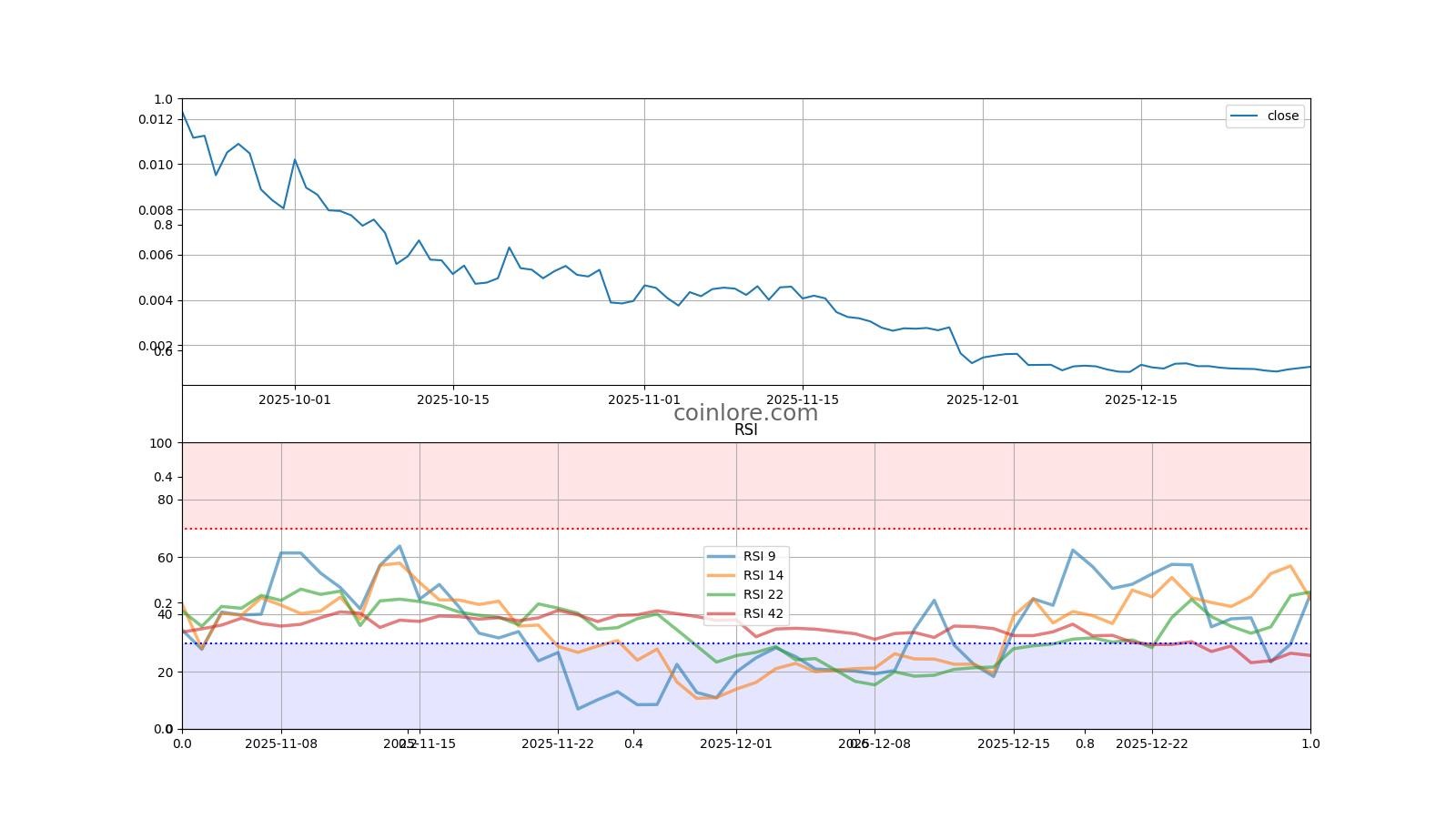 PARSIQ RSI indicator