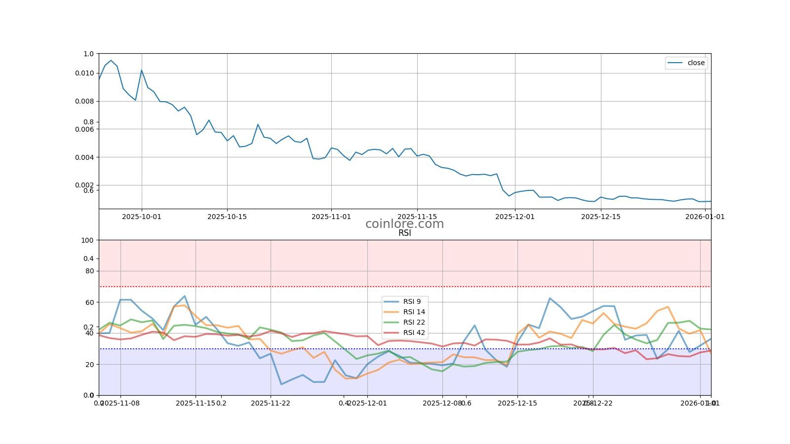 PARSIQ RSI indicator