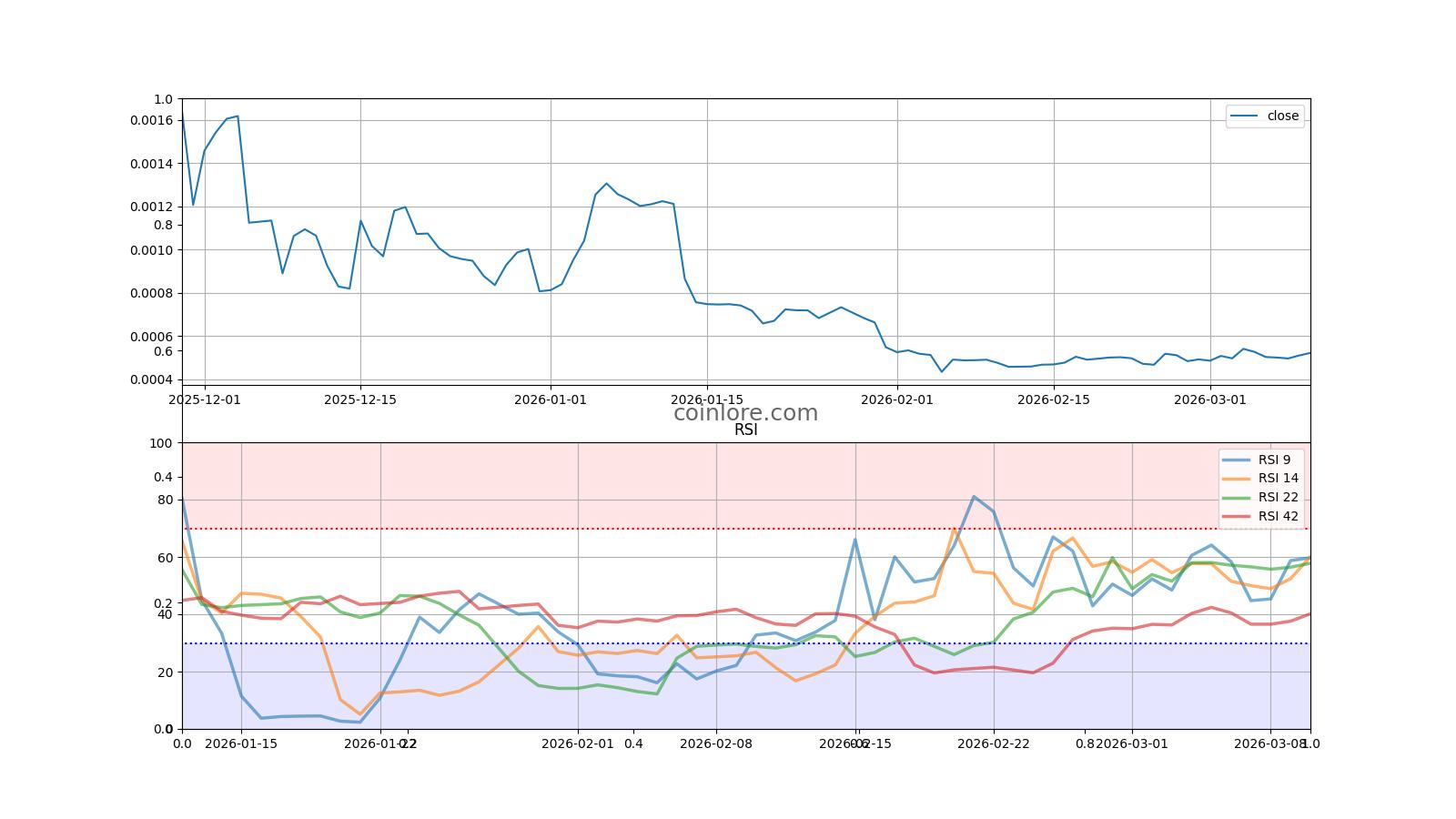 PARSIQ RSI indicator