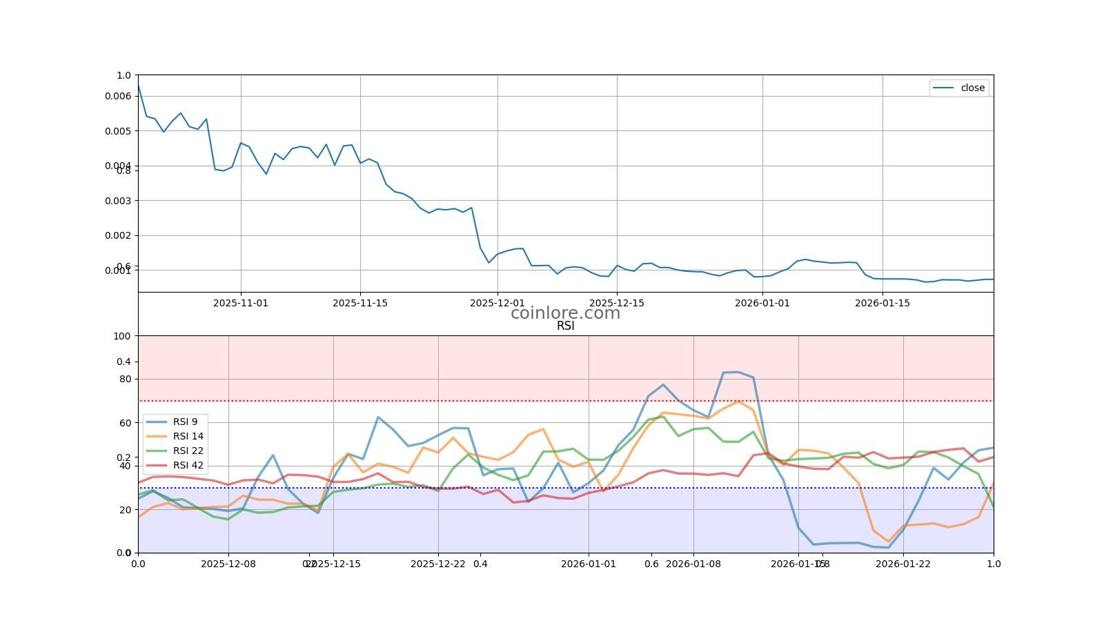 PARSIQ RSI indicator