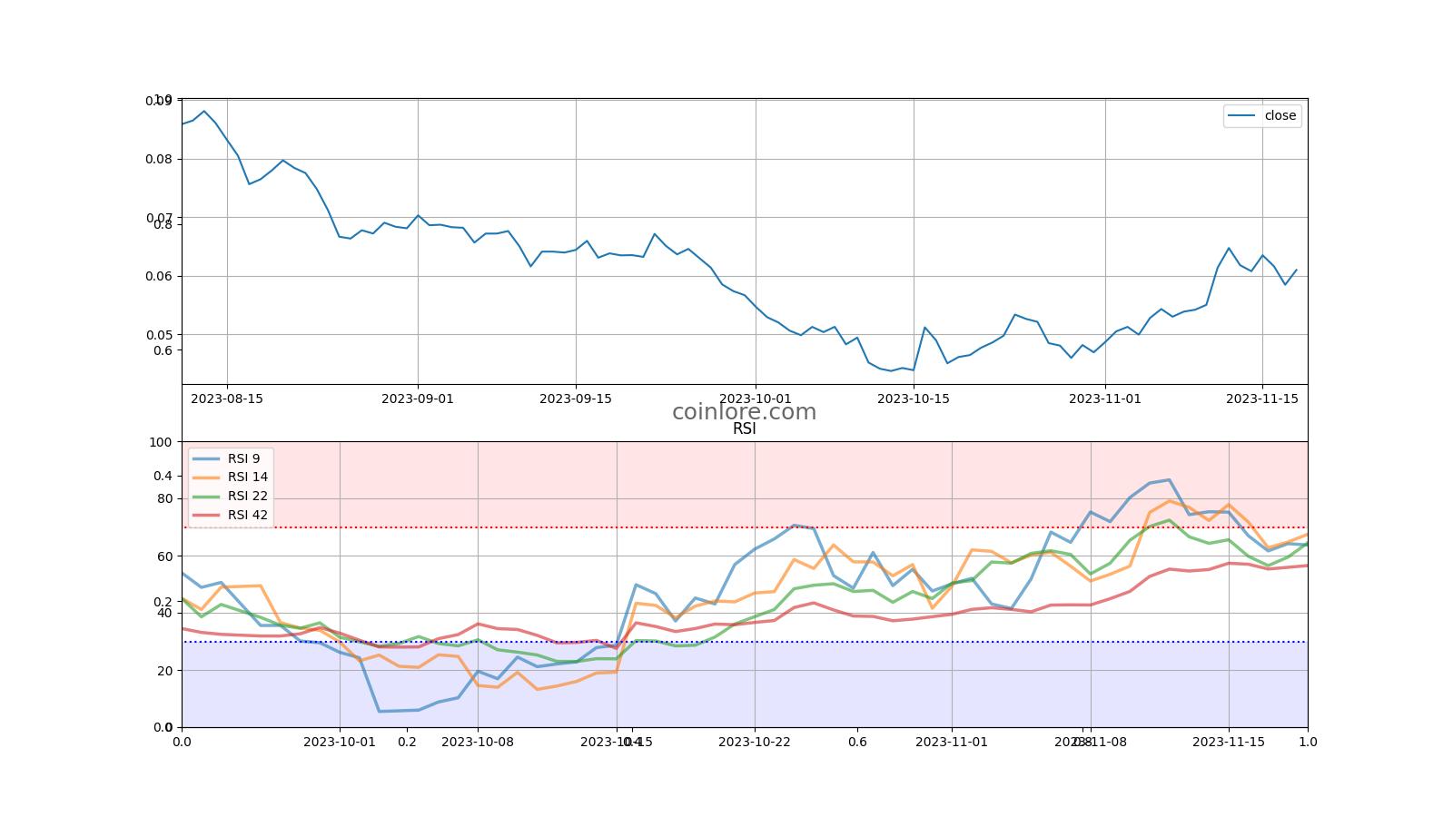 PARSIQ RSI indicator