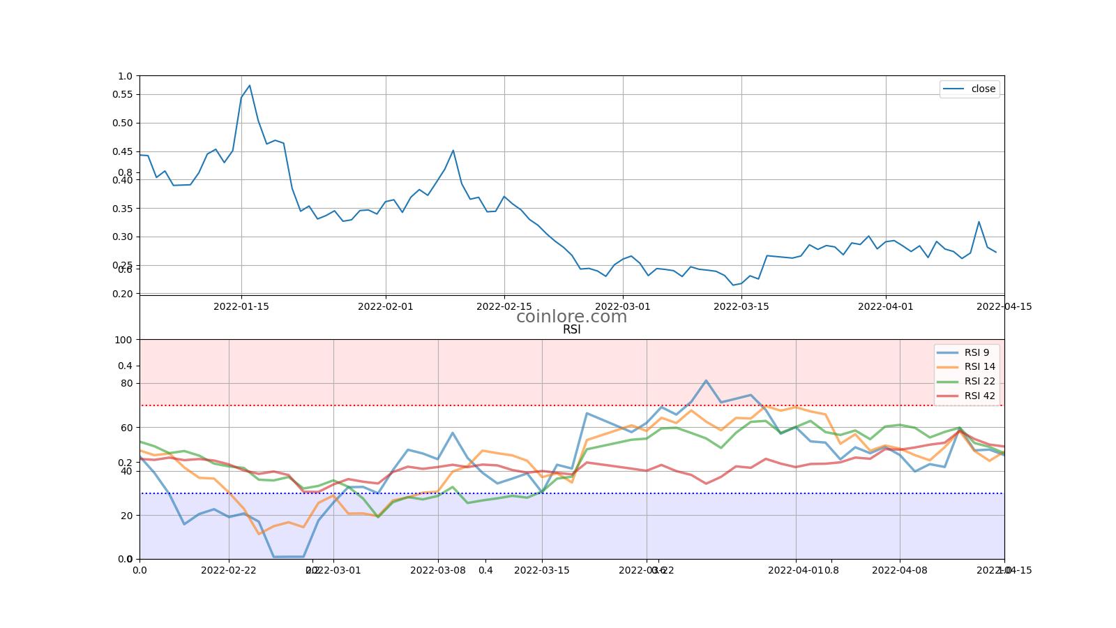 PARSIQ RSI indicator