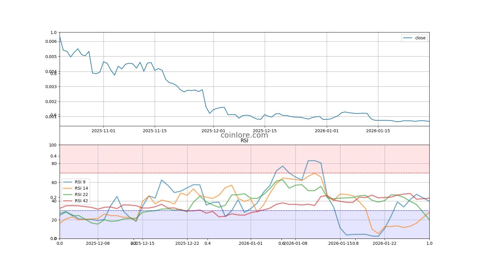 PARSIQ RSI indicator