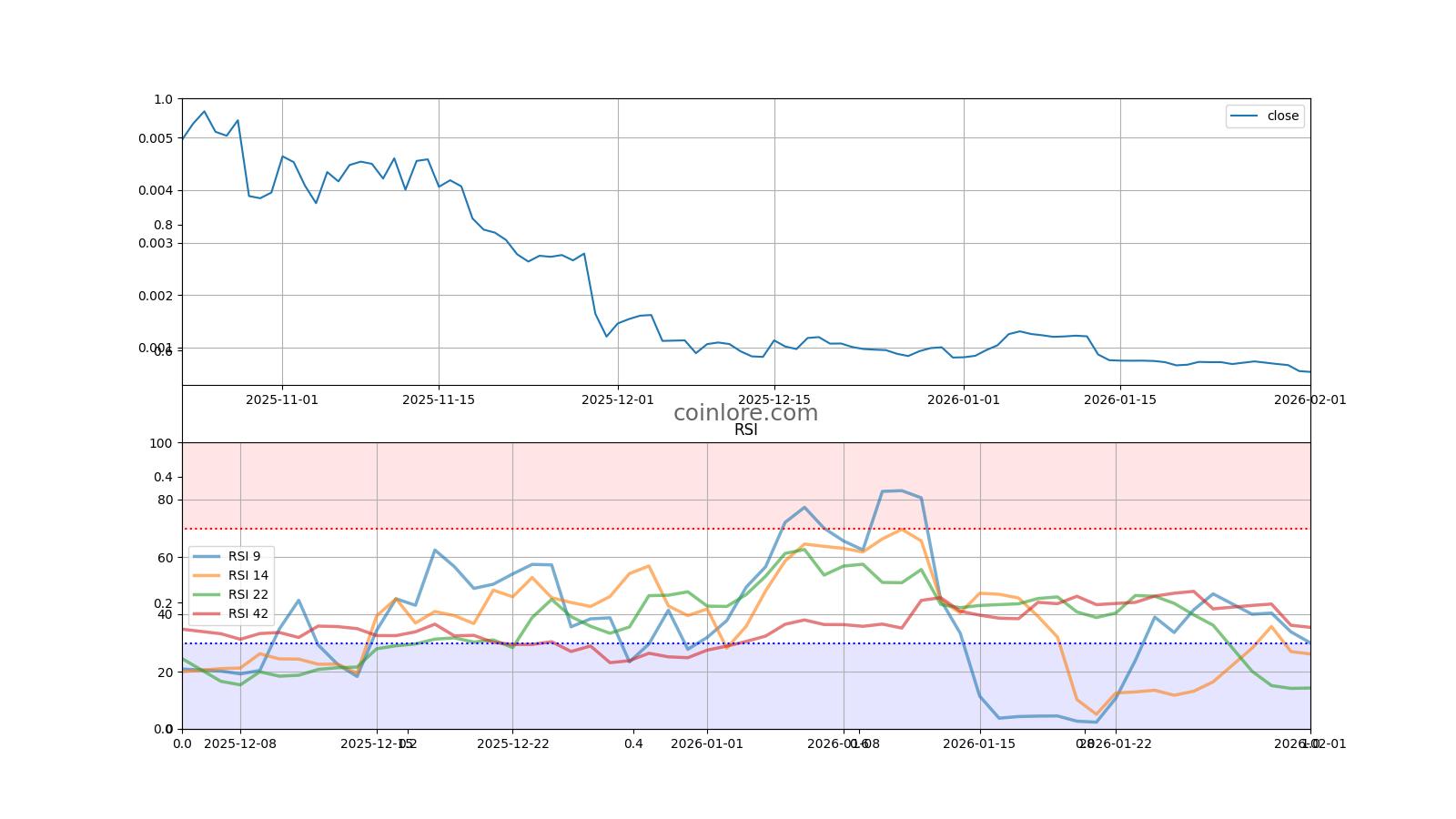 PARSIQ RSI indicator