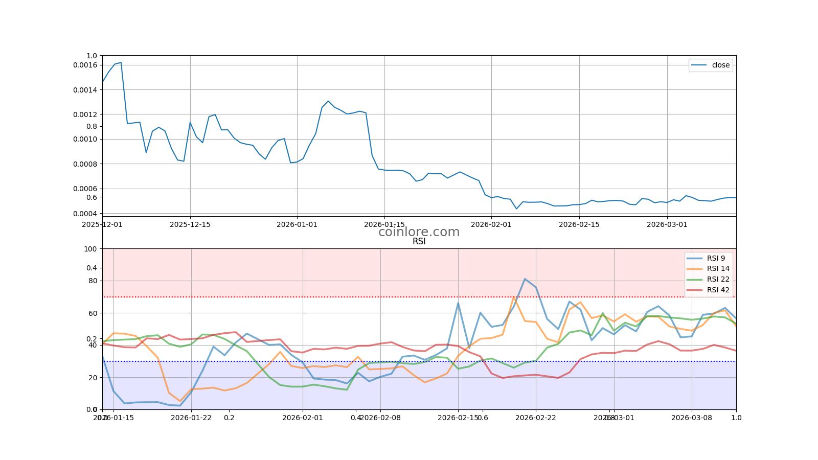 PARSIQ RSI indicator