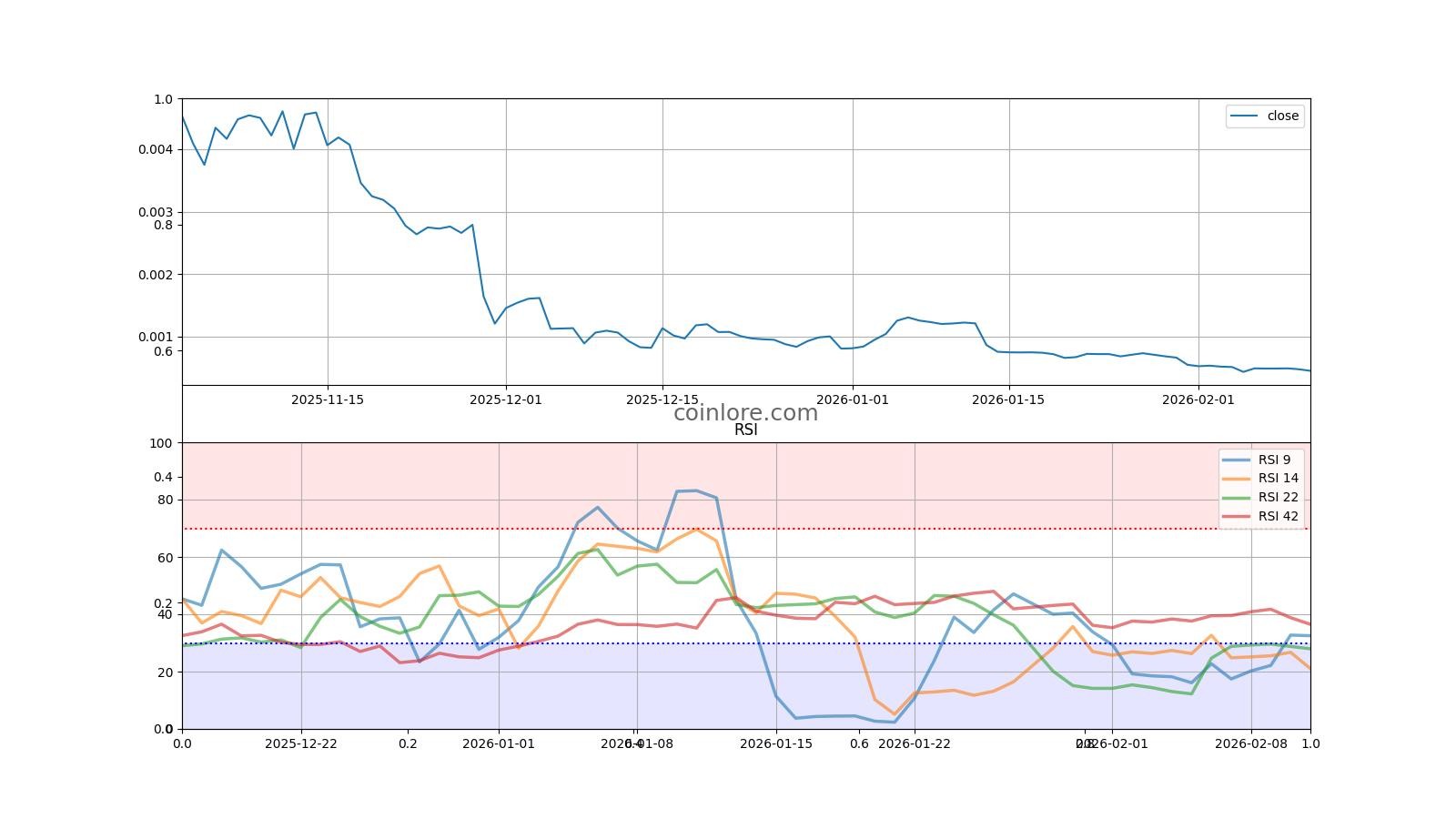 PARSIQ RSI indicator