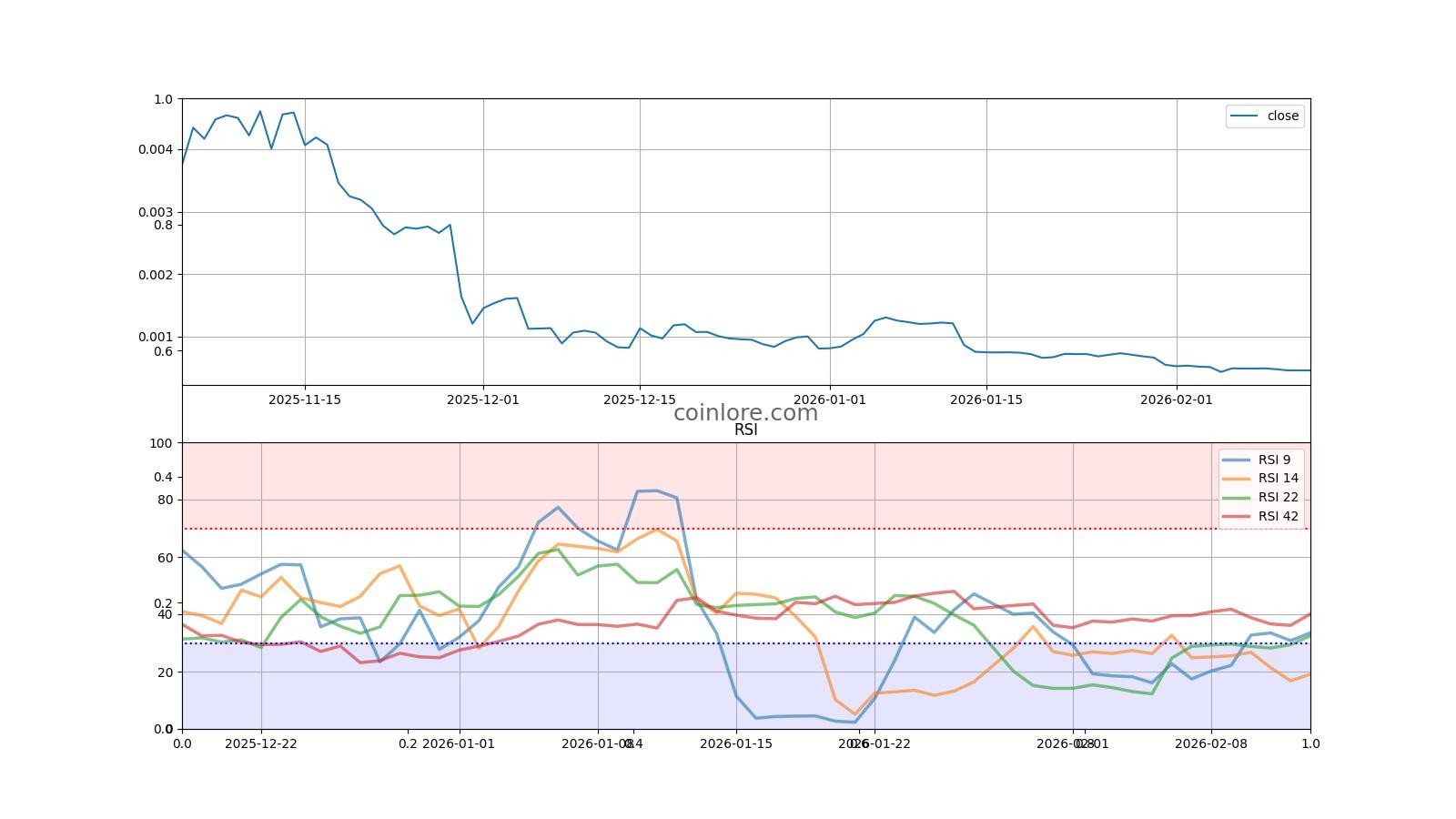 PARSIQ RSI indicator
