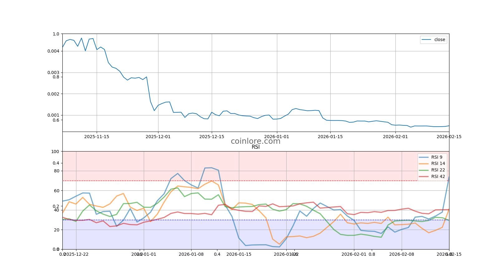 PARSIQ RSI indicator
