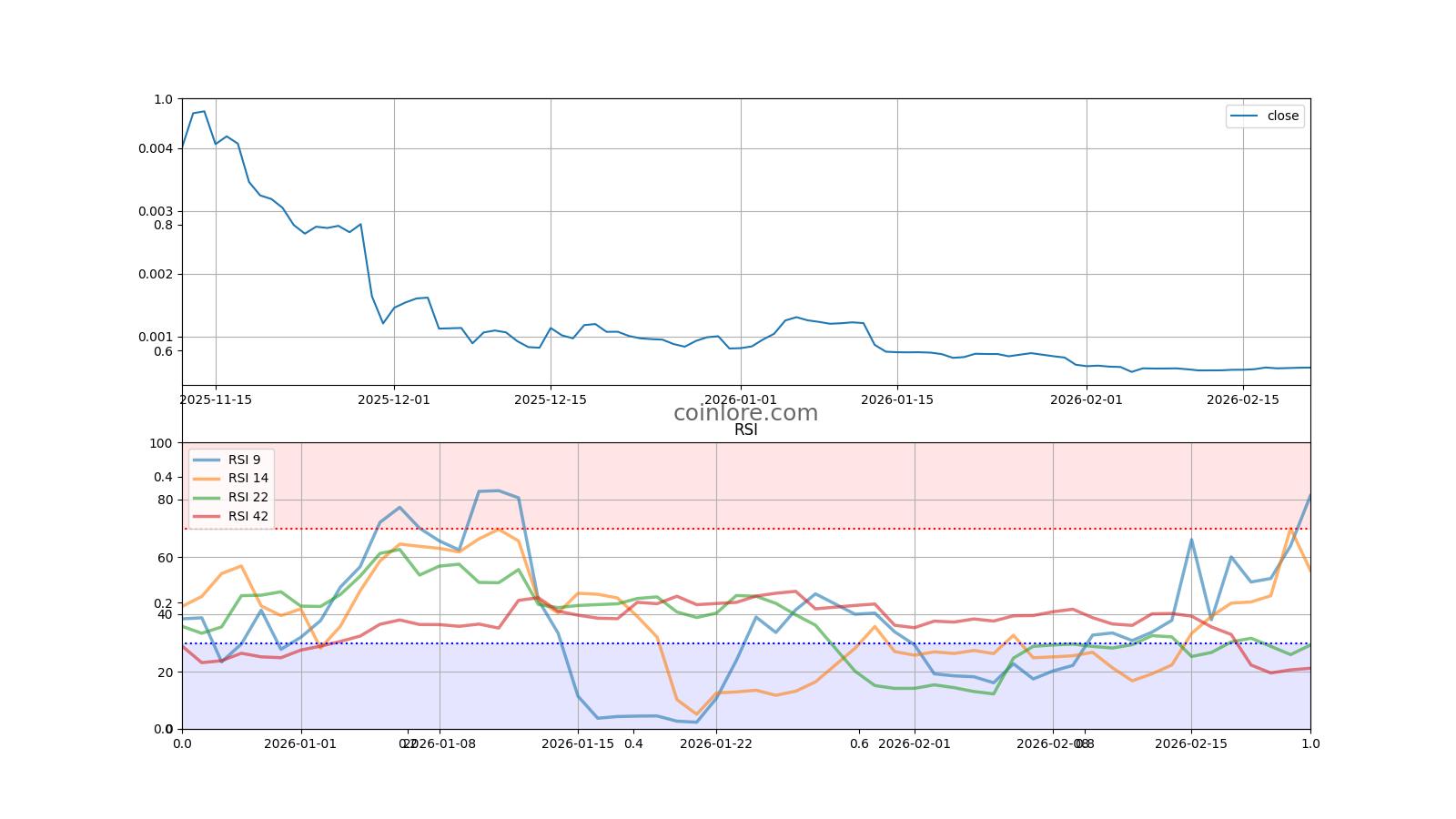 PARSIQ RSI indicator