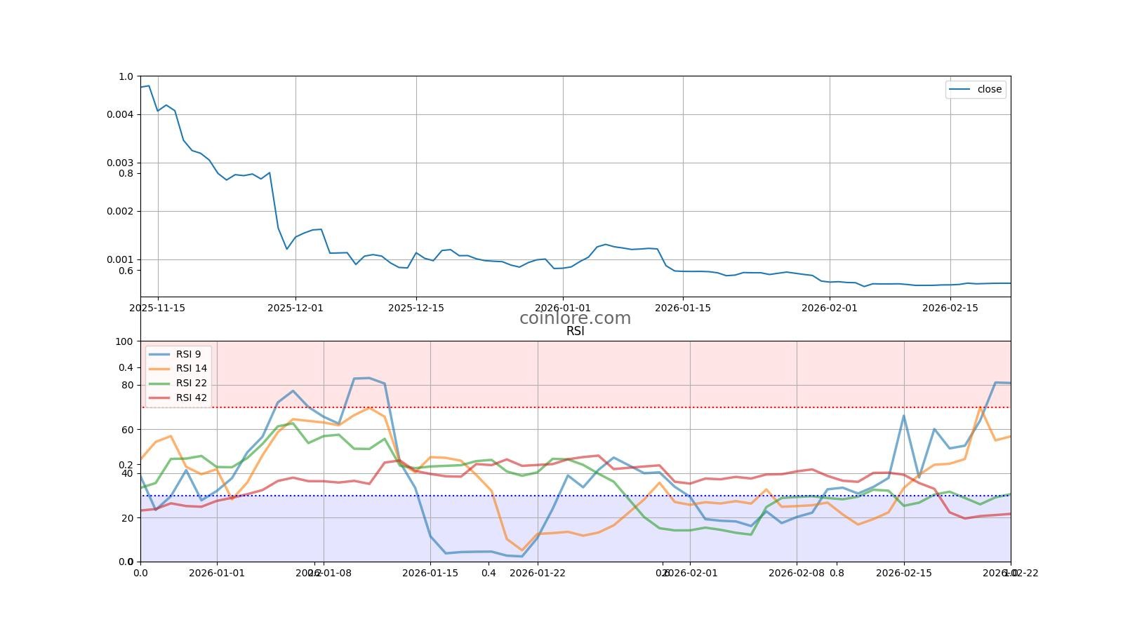 PARSIQ RSI indicator