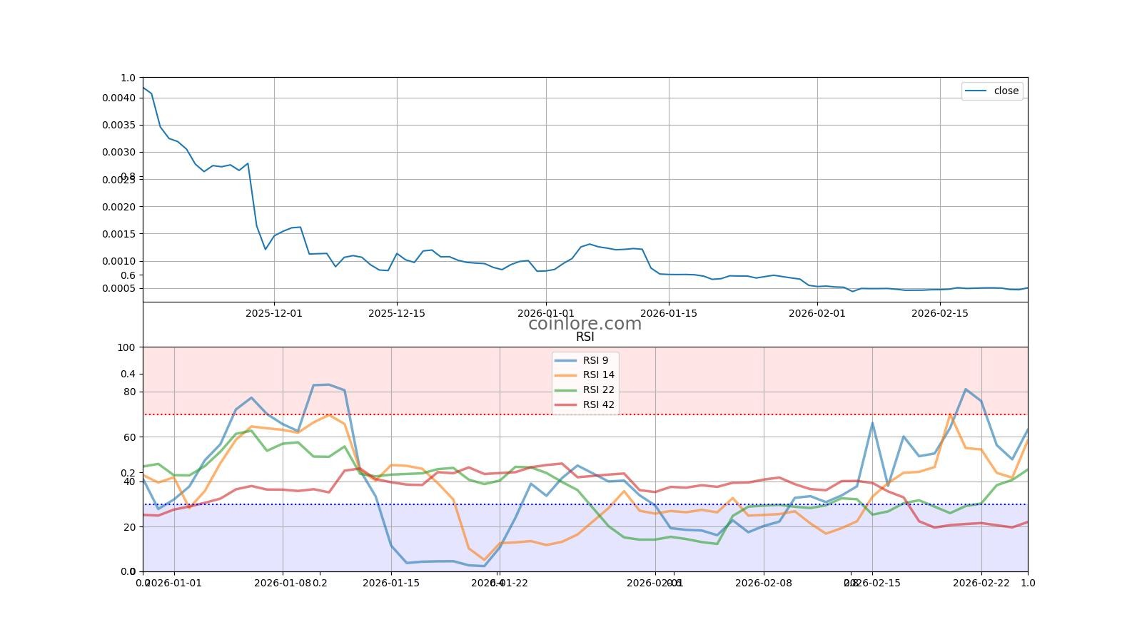 PARSIQ RSI indicator