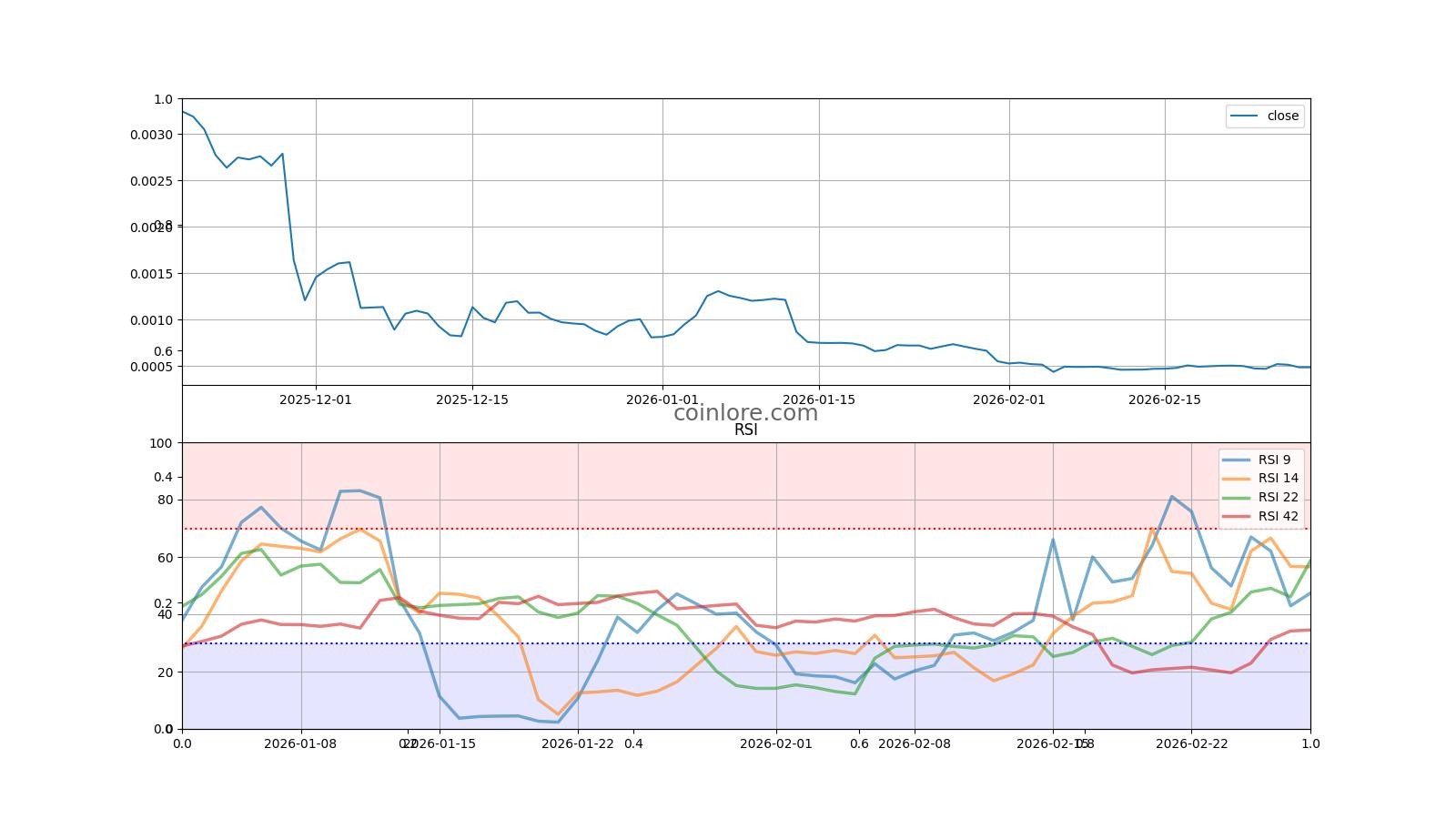 PARSIQ RSI indicator