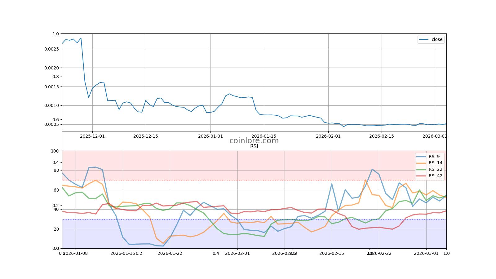 PARSIQ RSI indicator