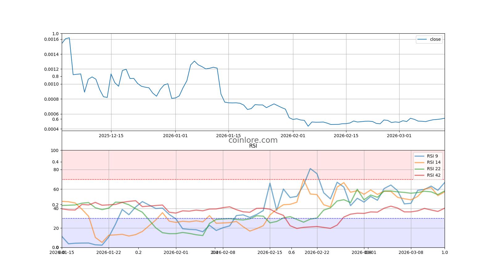 PARSIQ RSI indicator