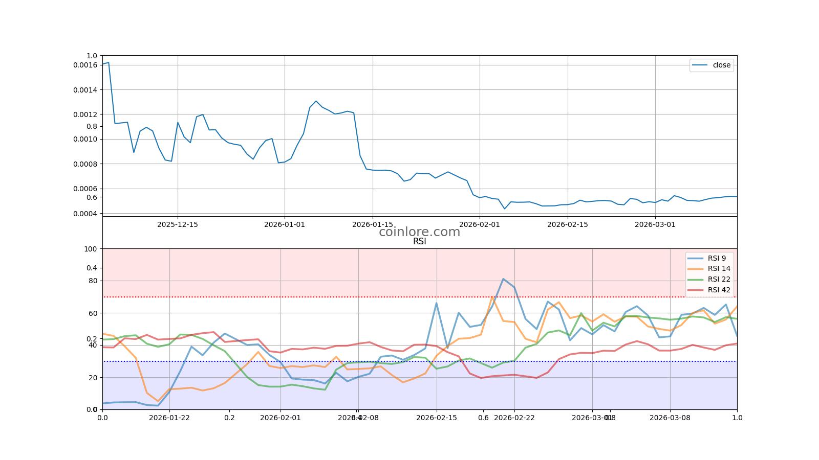 PARSIQ RSI indicator