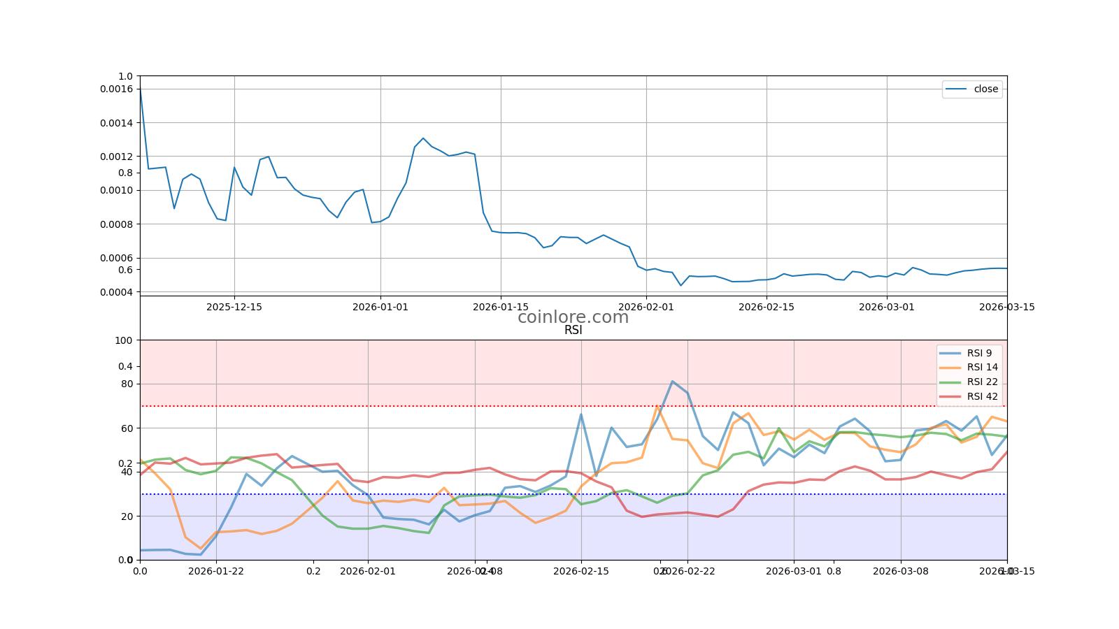 PARSIQ RSI indicator
