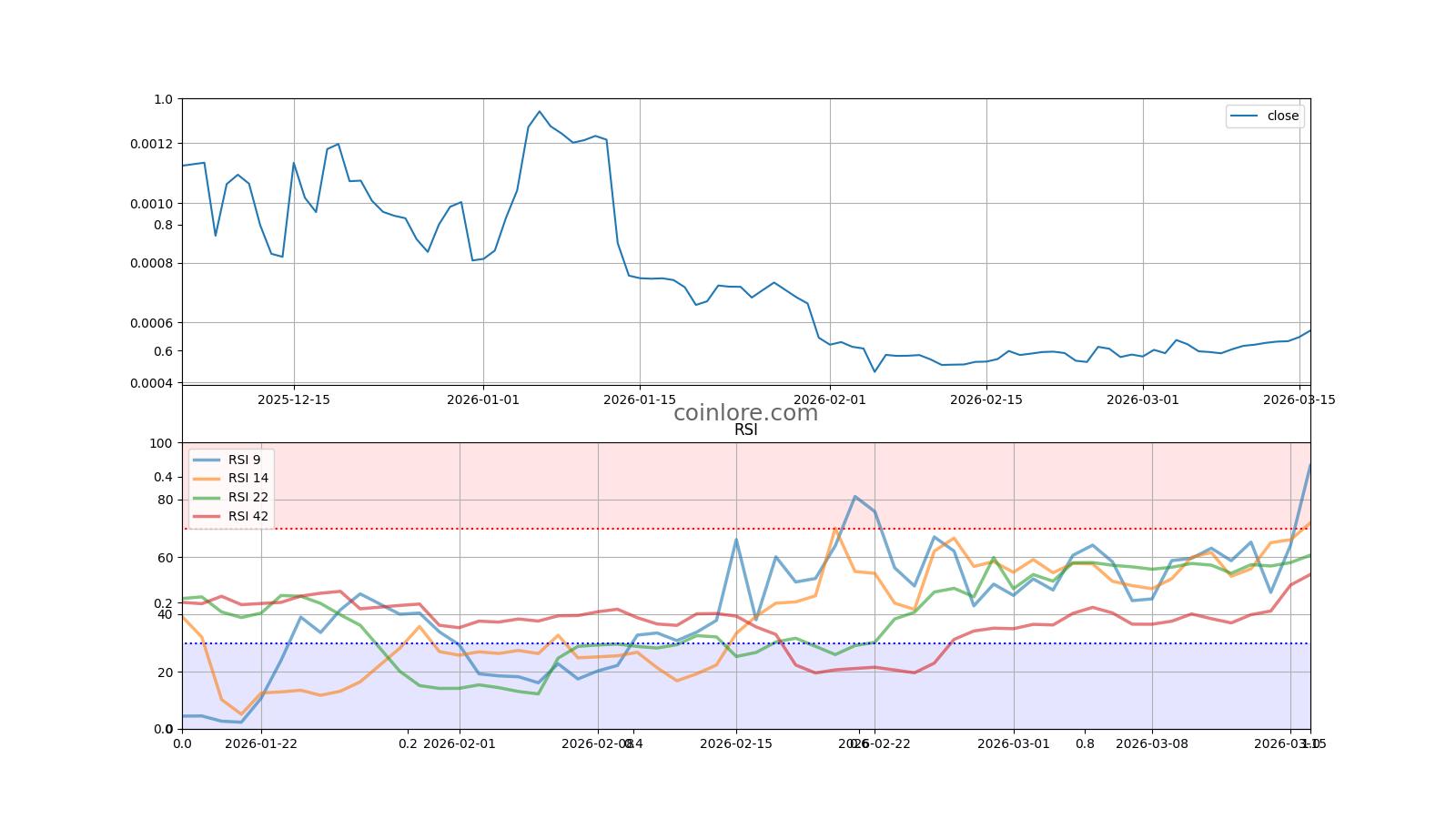 PARSIQ RSI indicator