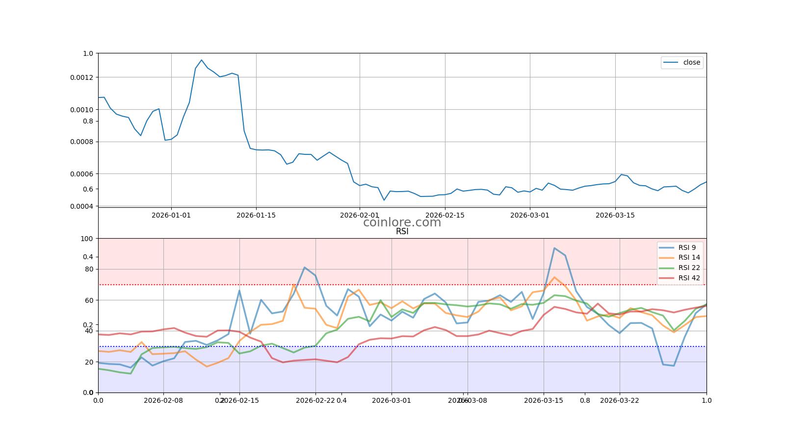 PARSIQ RSI indicator