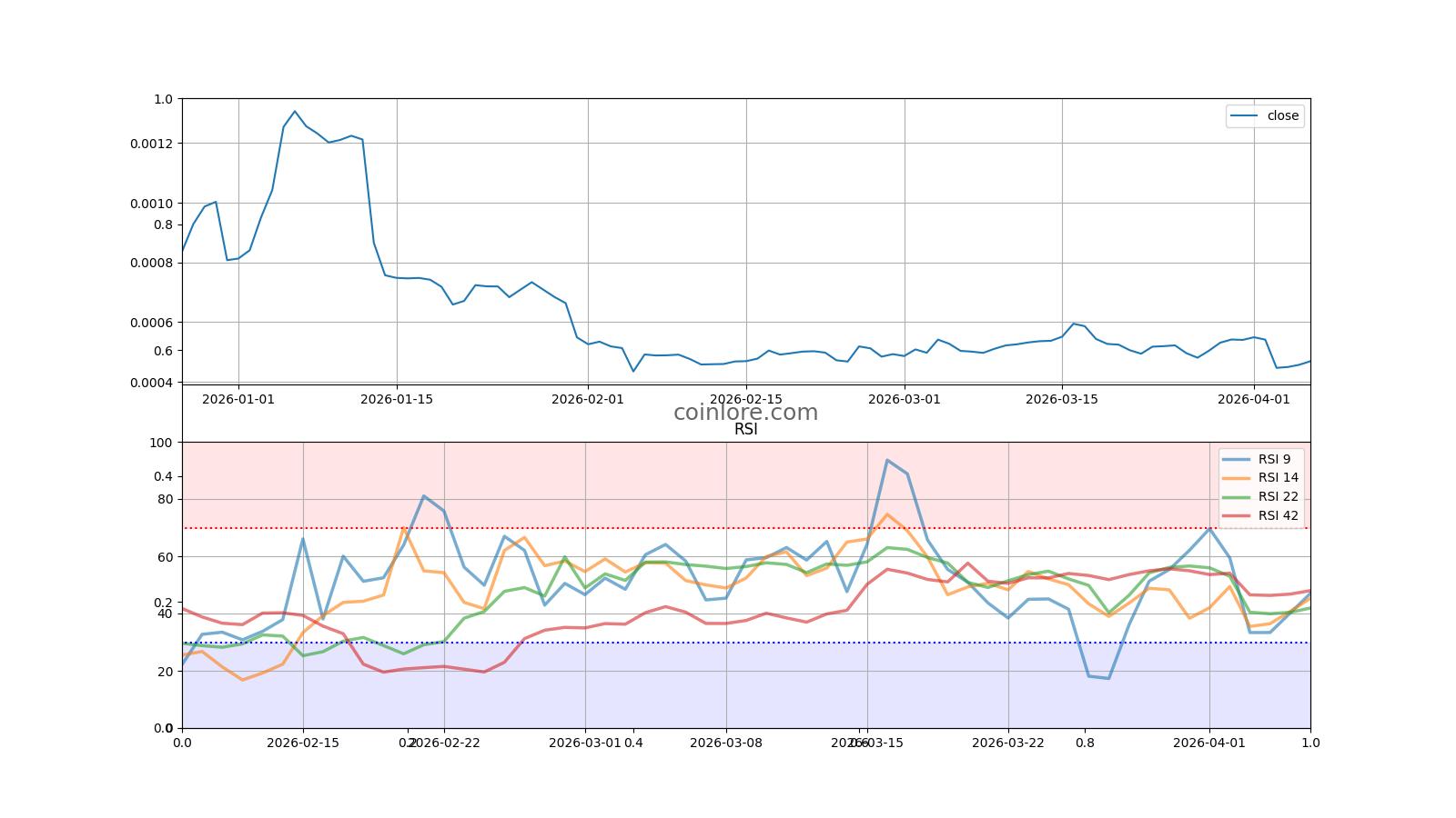 PARSIQ RSI indicator