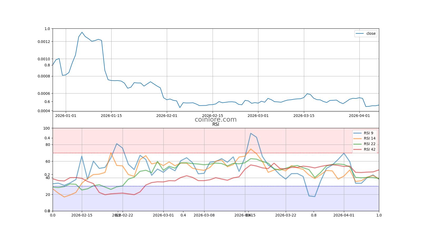 PARSIQ RSI indicator