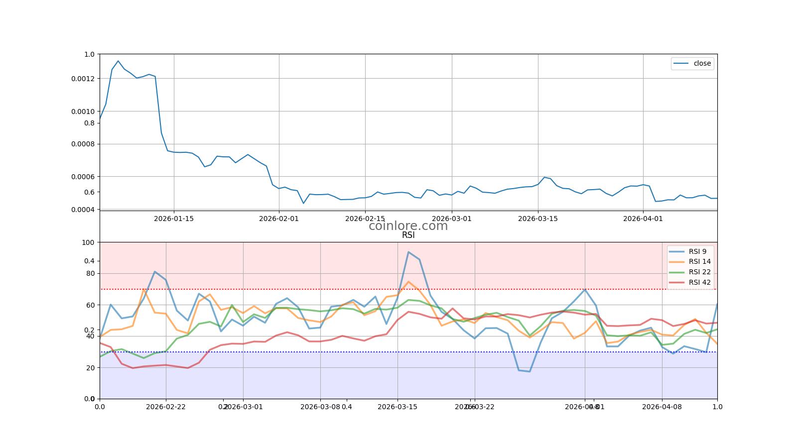PARSIQ RSI indicator