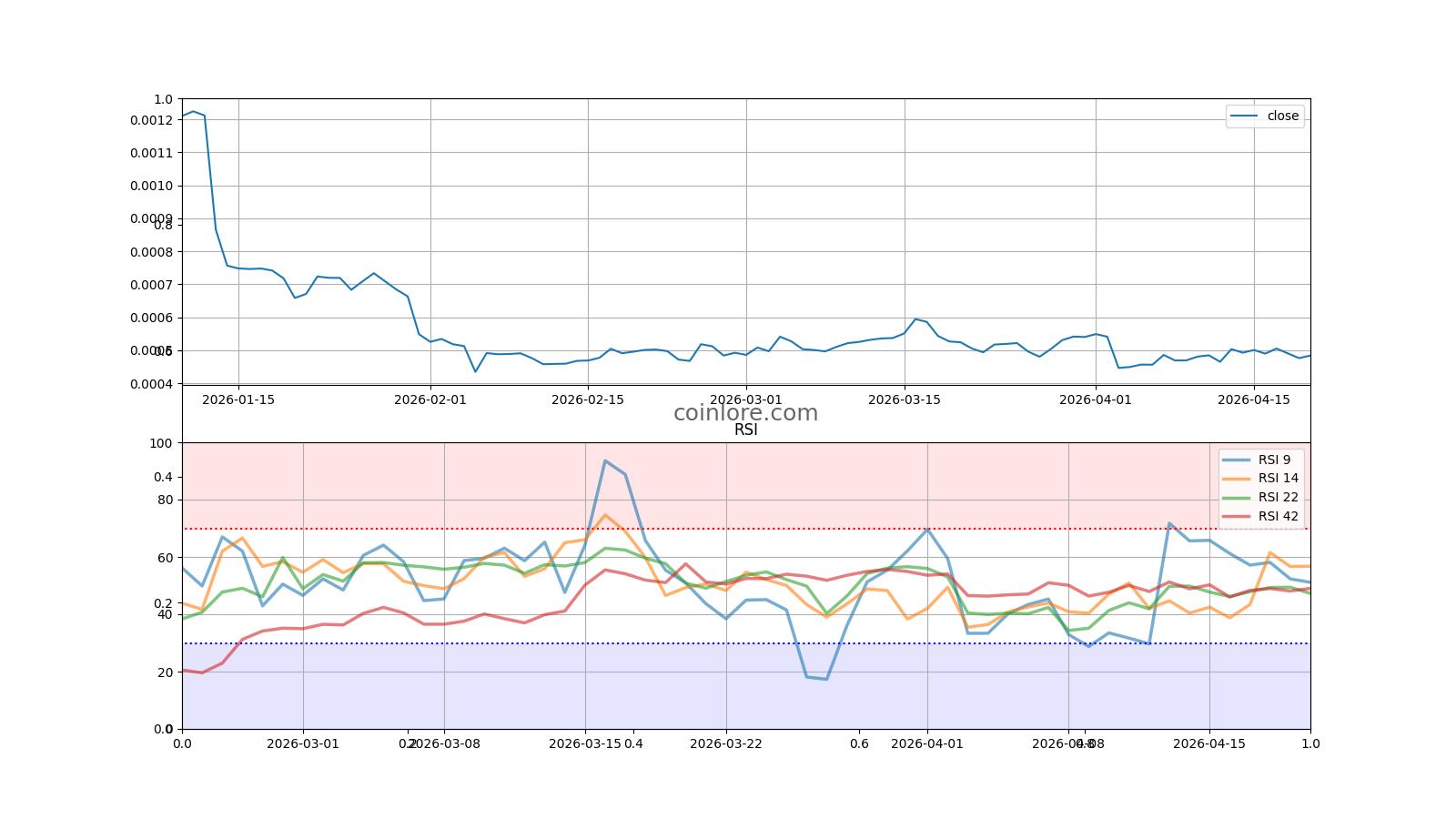 PARSIQ RSI indicator