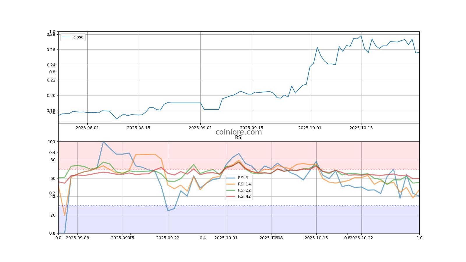 파티클 RSI indicator