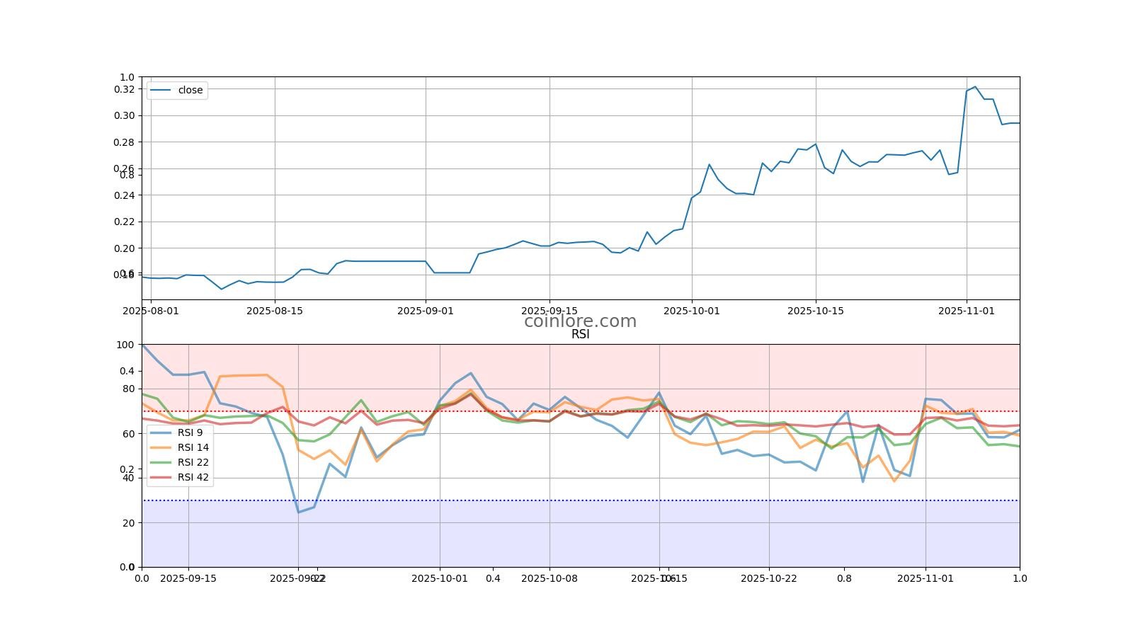 パーティクル RSI indicator