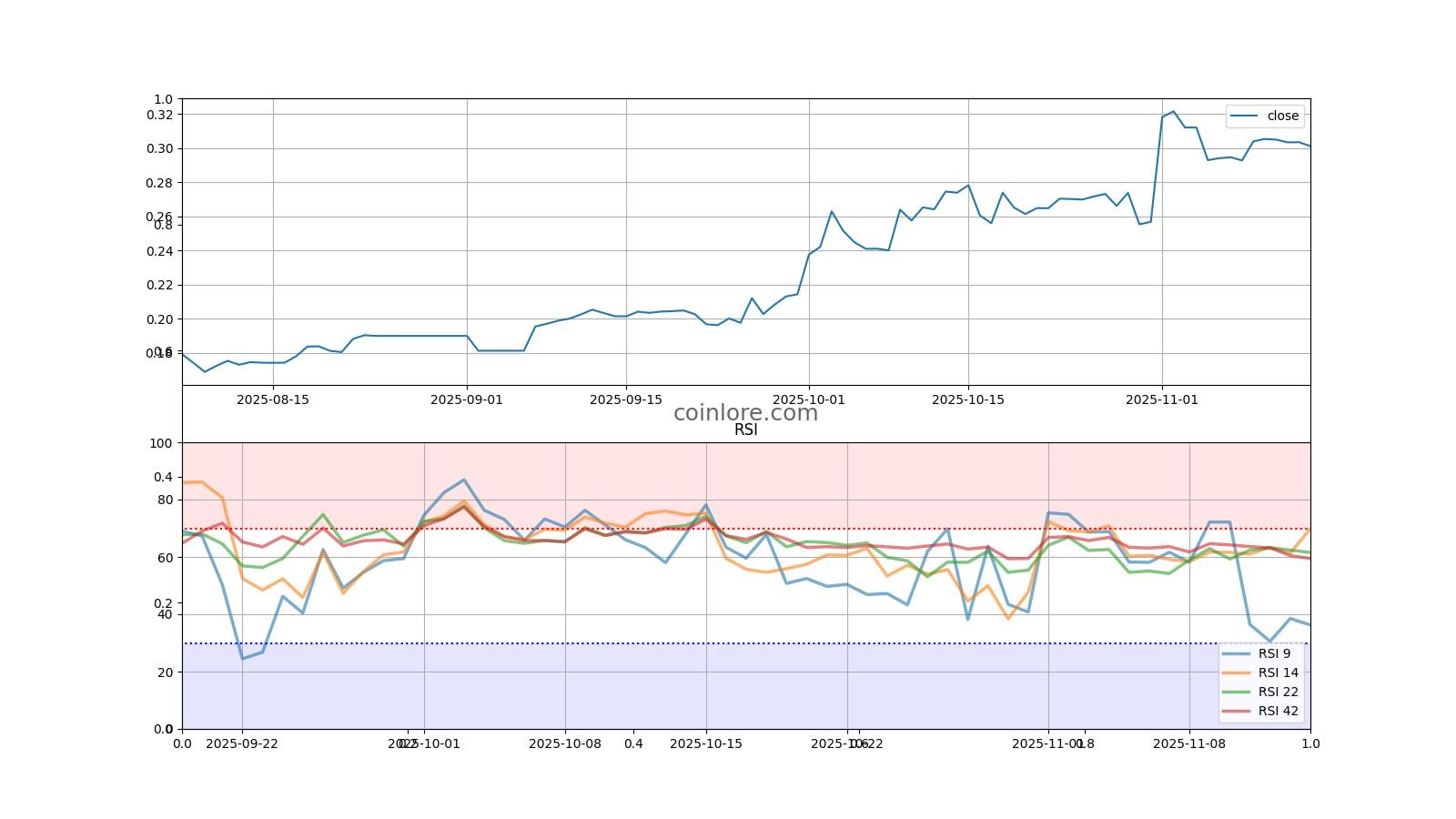 パーティクル RSI indicator